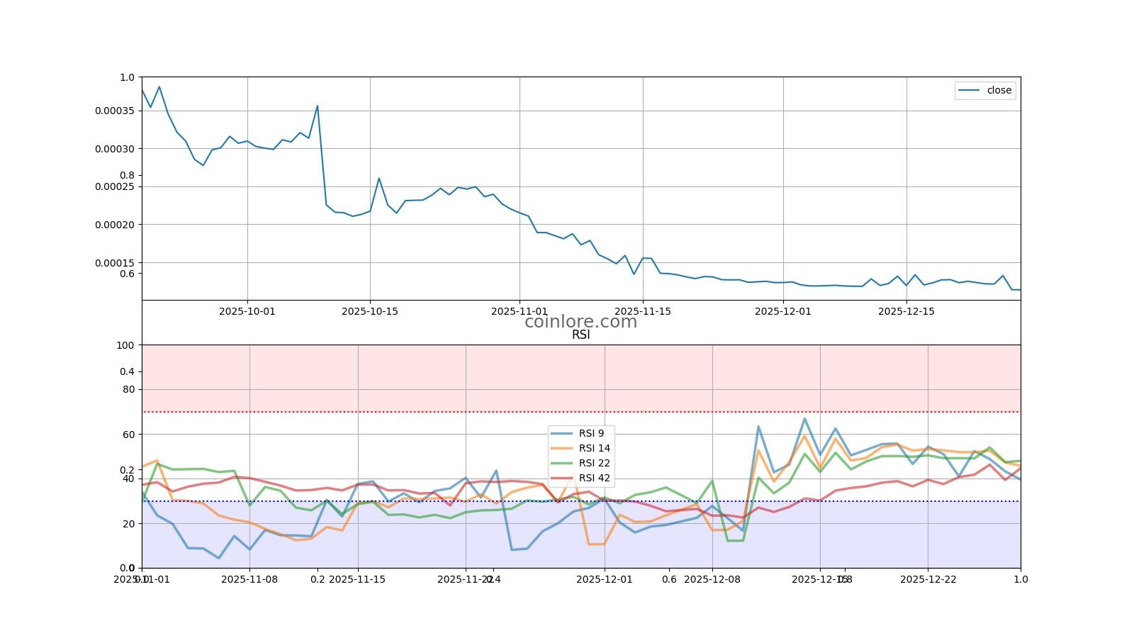 WhiteRock RSI indicator