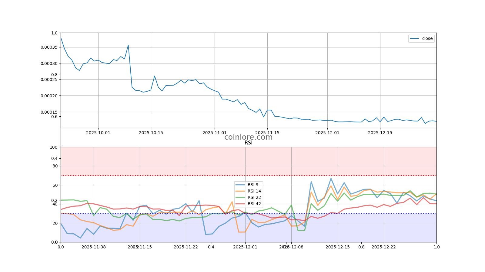 WhiteRock RSI indicator