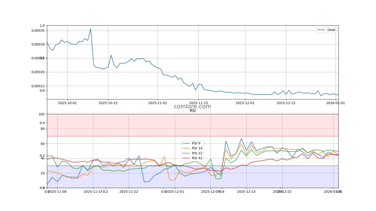 WhiteRock RSI indicator
