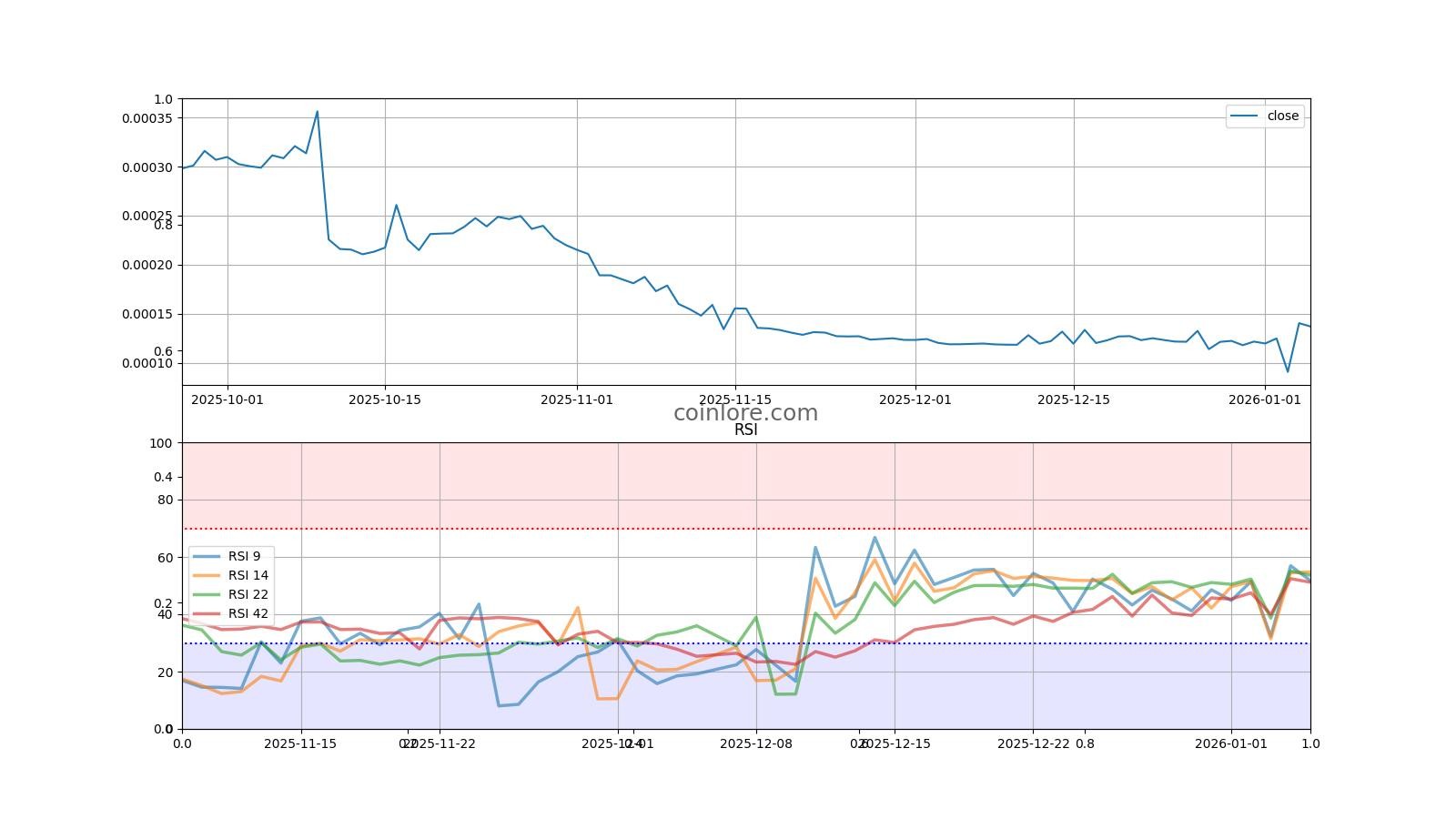 WhiteRock RSI indicator