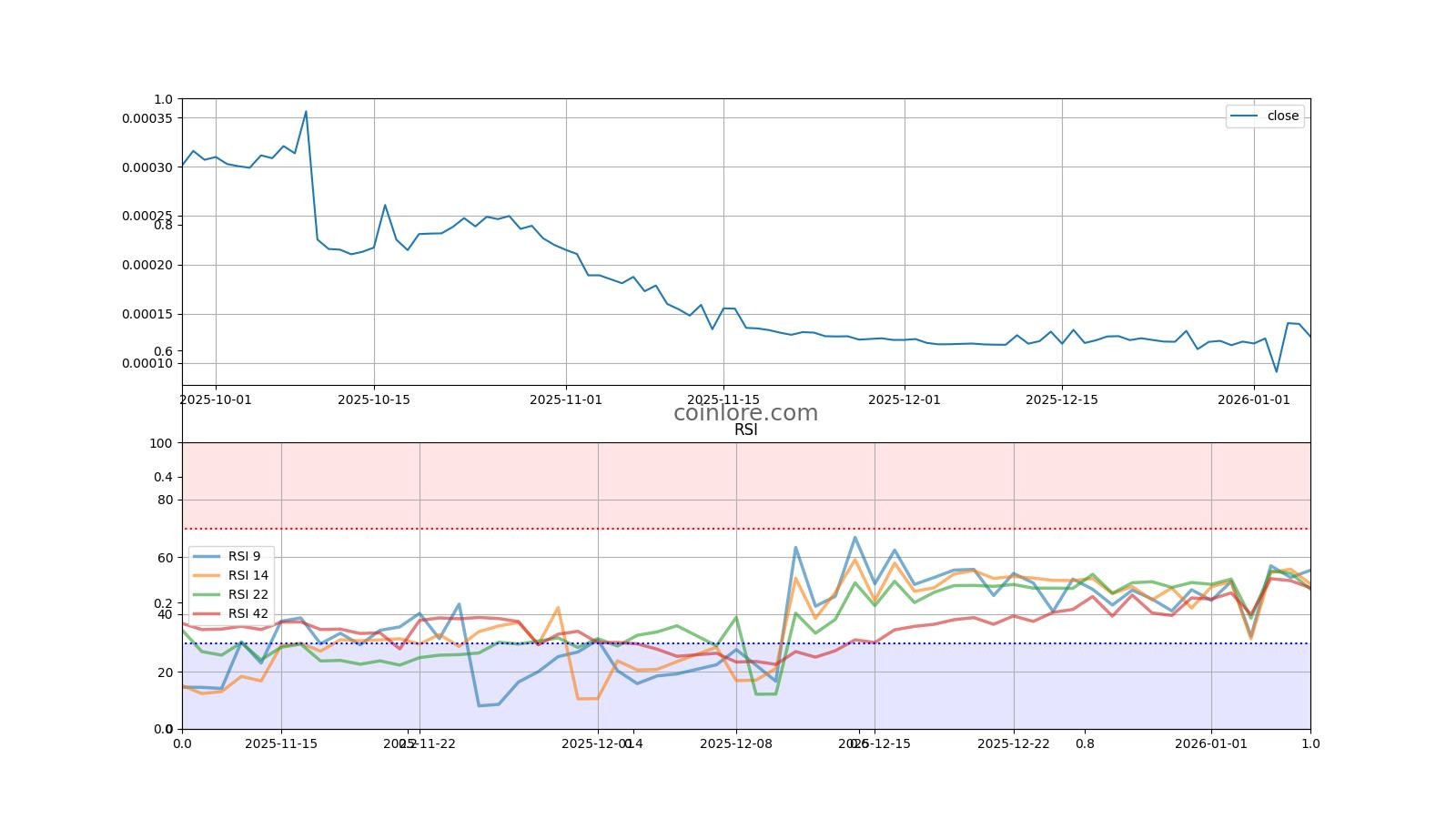 WhiteRock RSI indicator