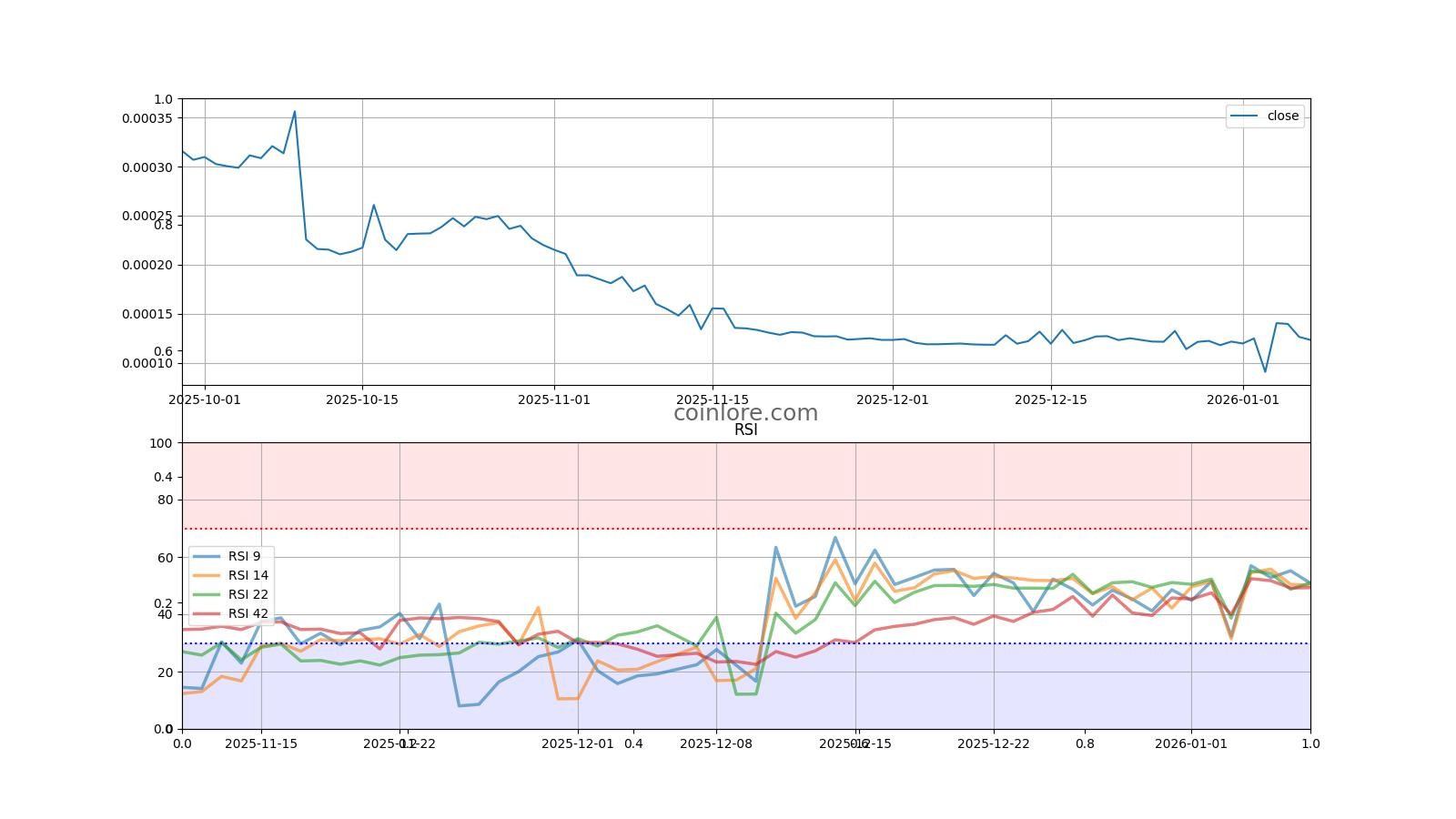 WhiteRock RSI indicator