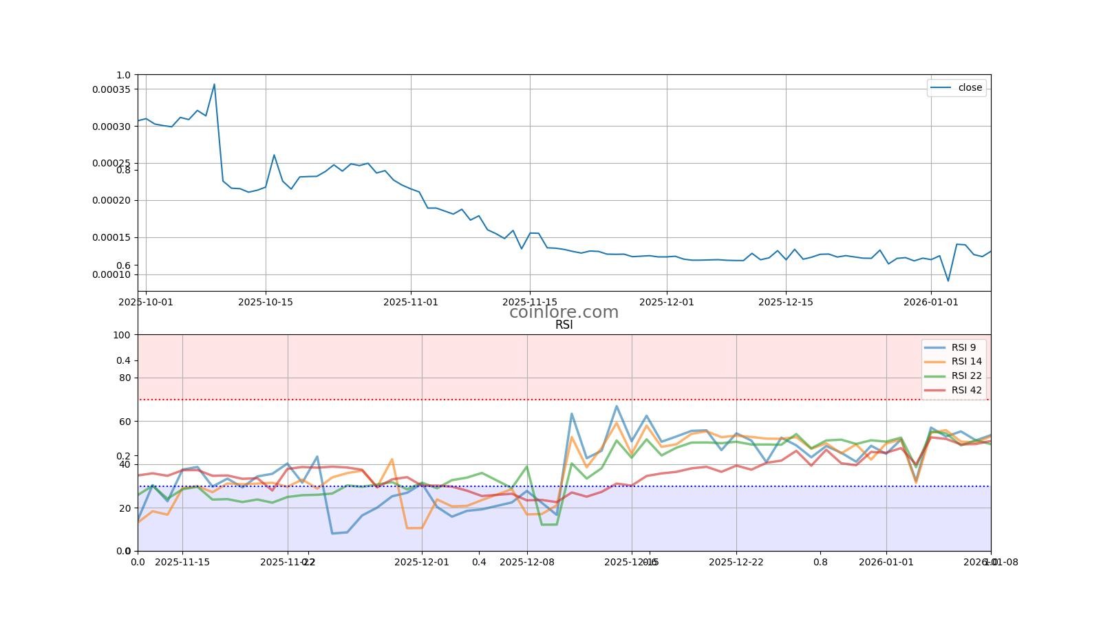 WhiteRock RSI indicator