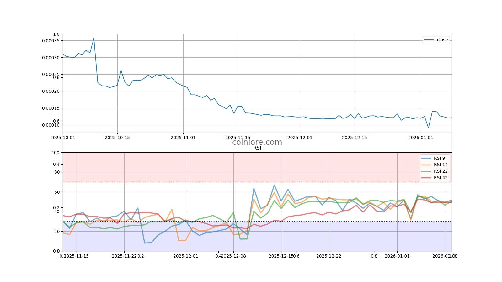 WhiteRock RSI indicator