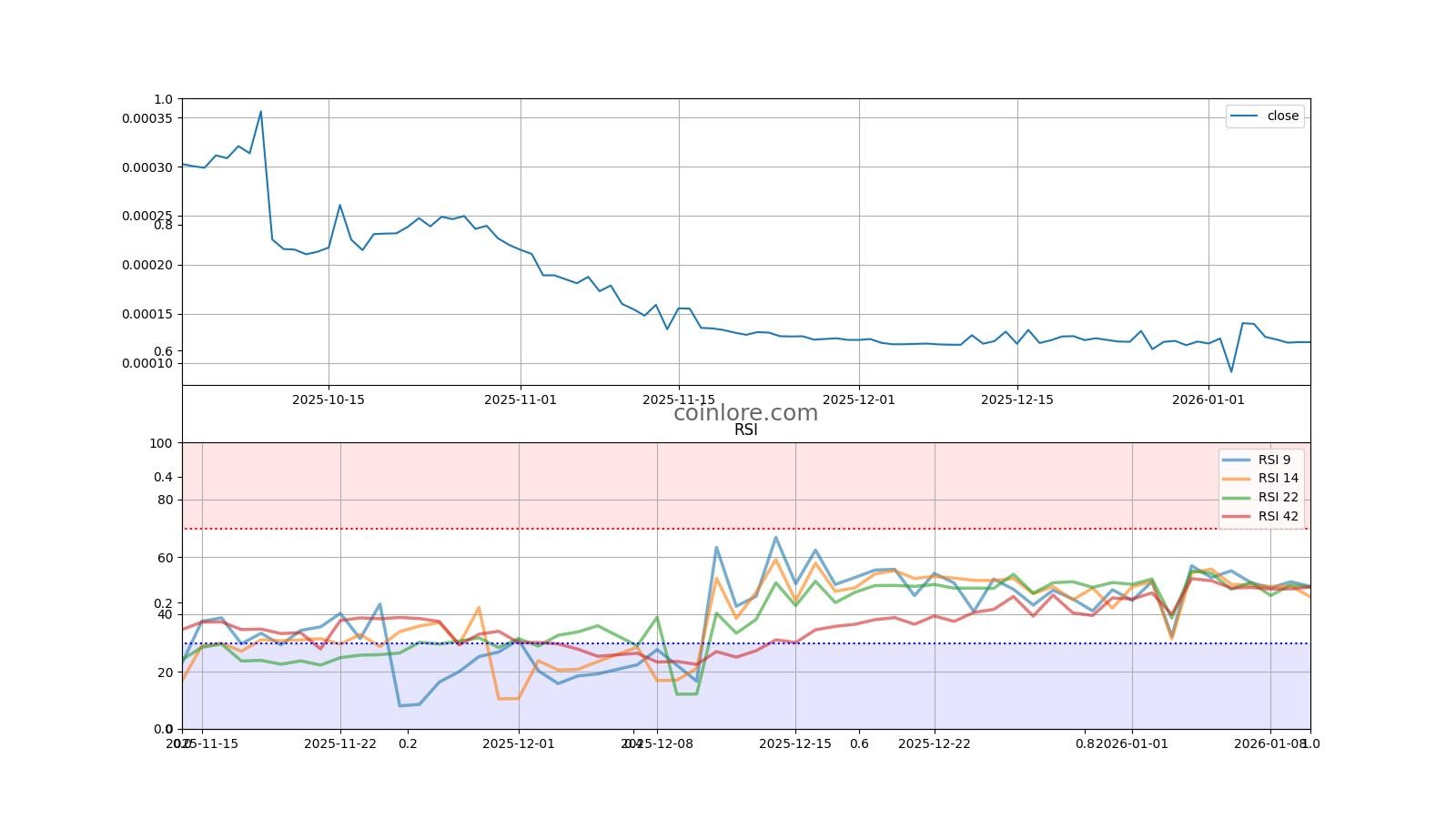 WhiteRock RSI indicator