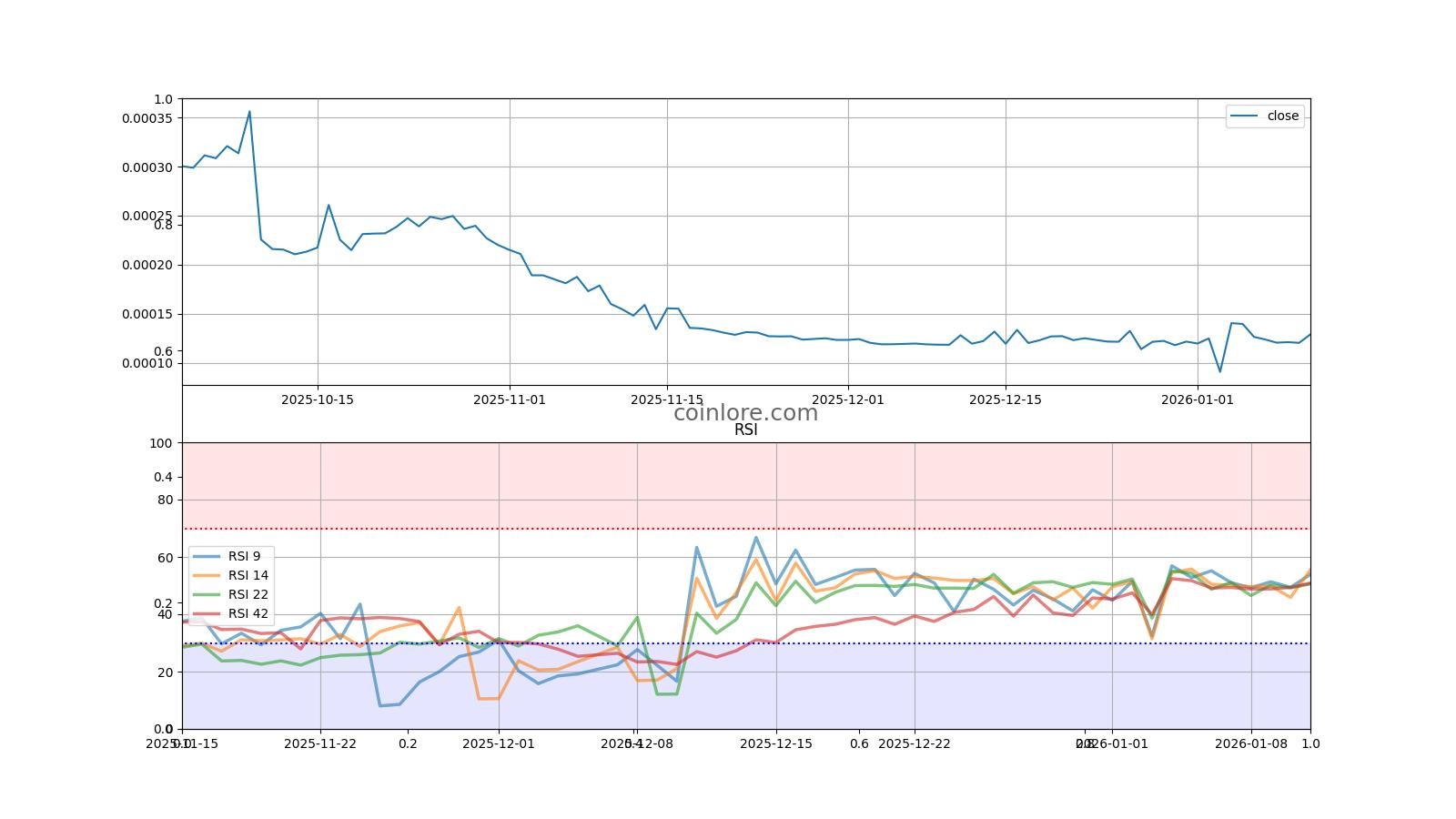 WhiteRock RSI indicator