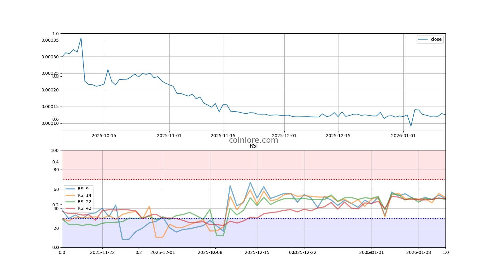 WhiteRock RSI indicator