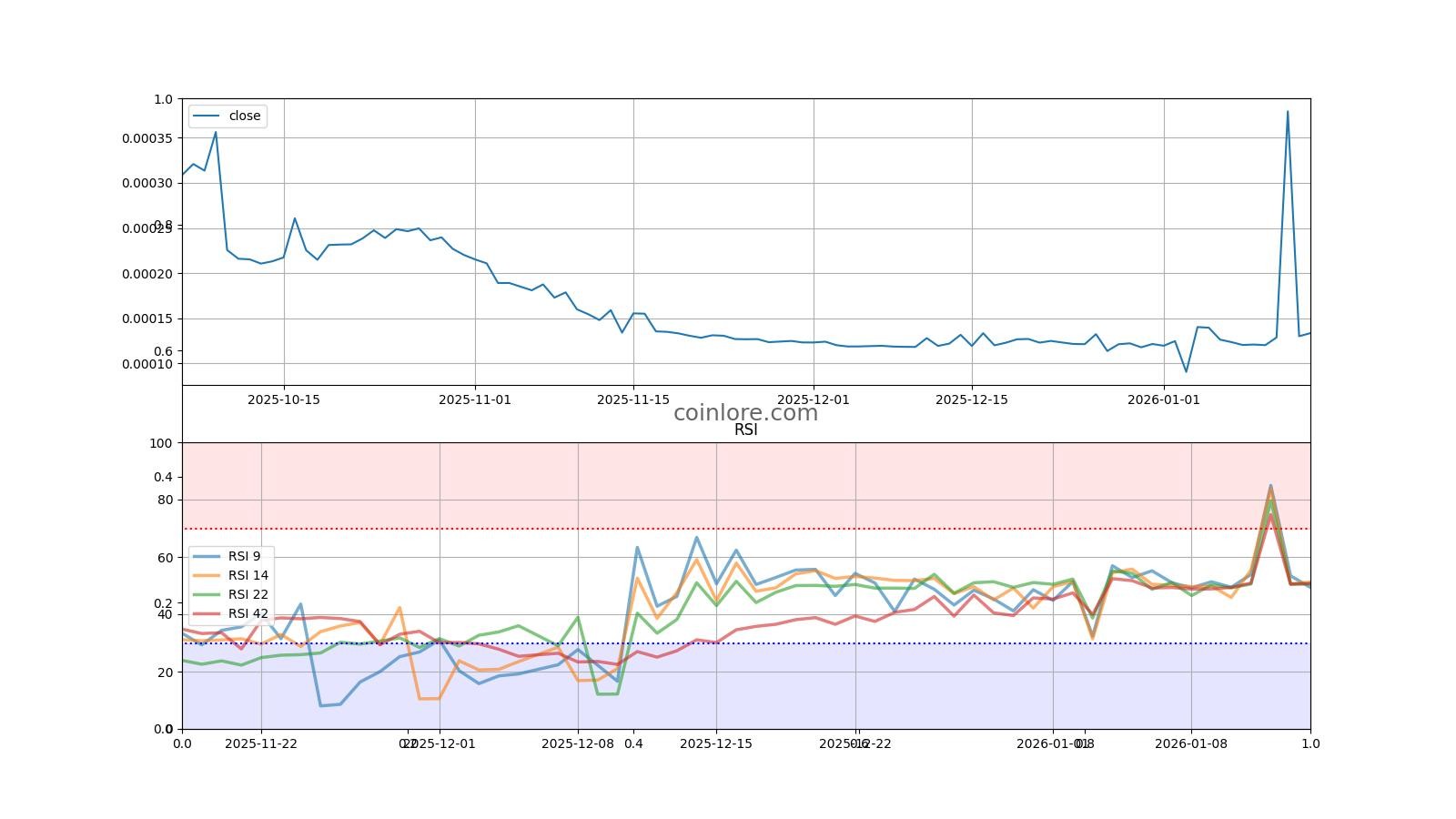 WhiteRock RSI indicator