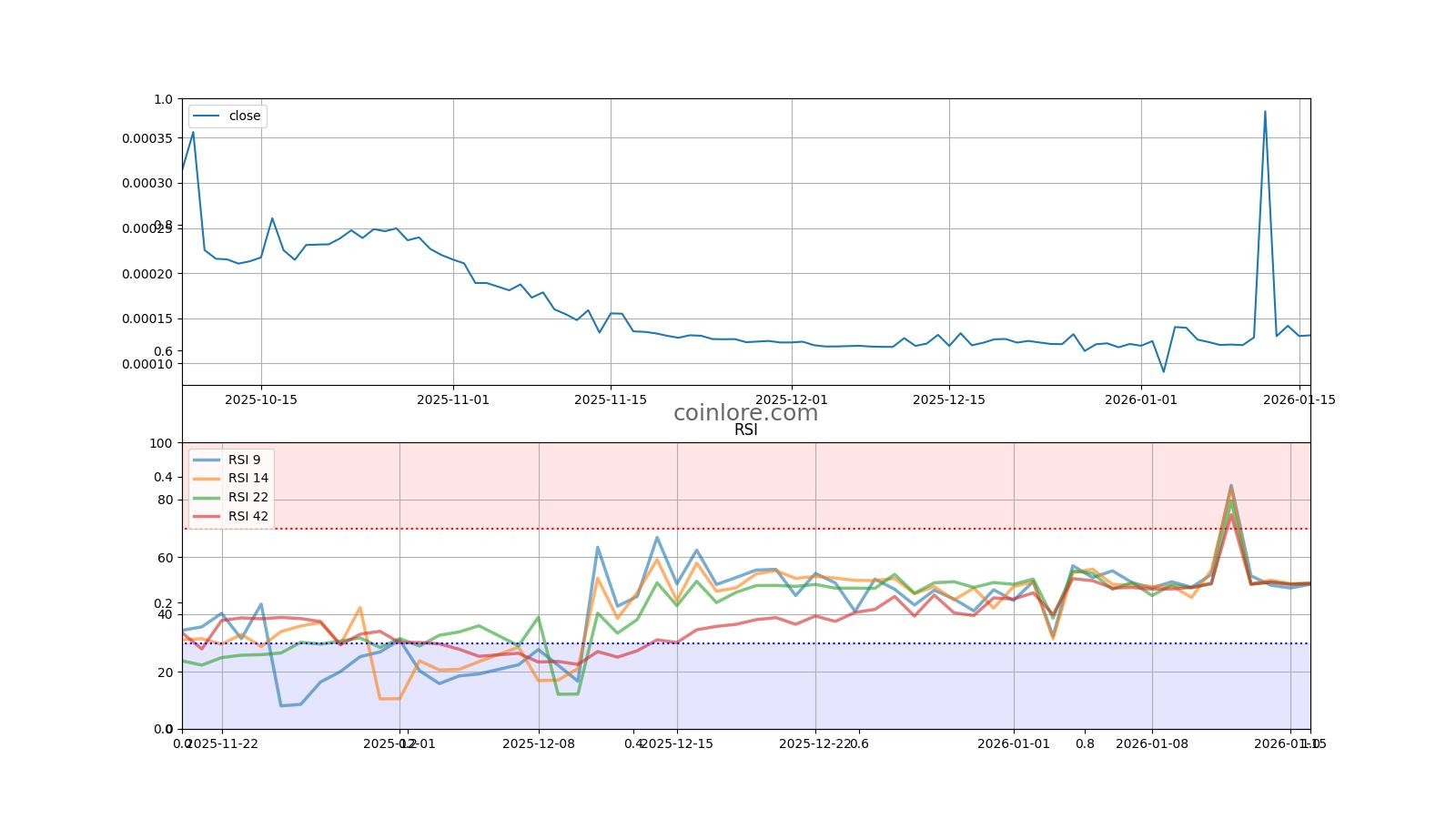 WhiteRock RSI indicator