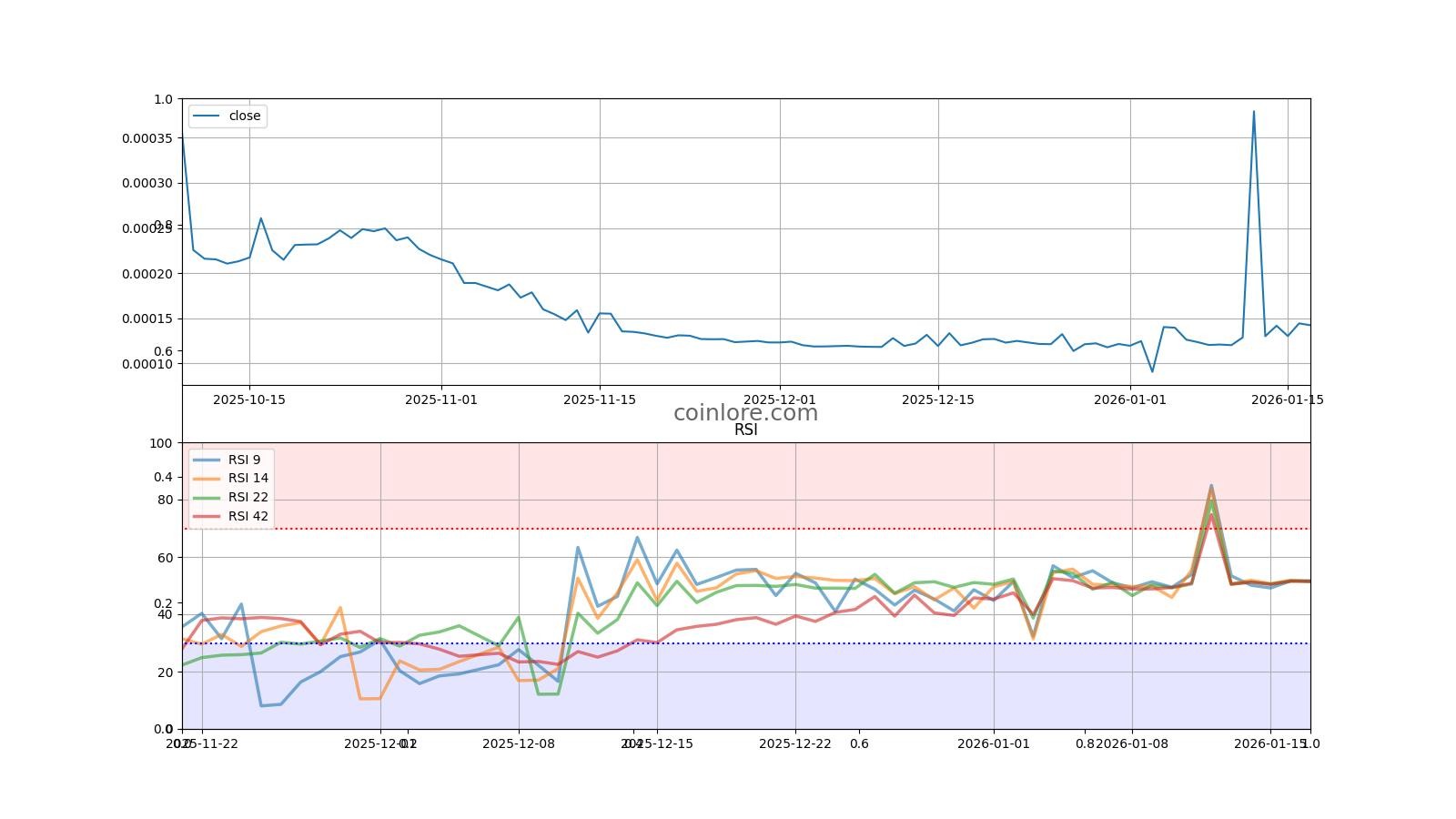 WhiteRock RSI indicator