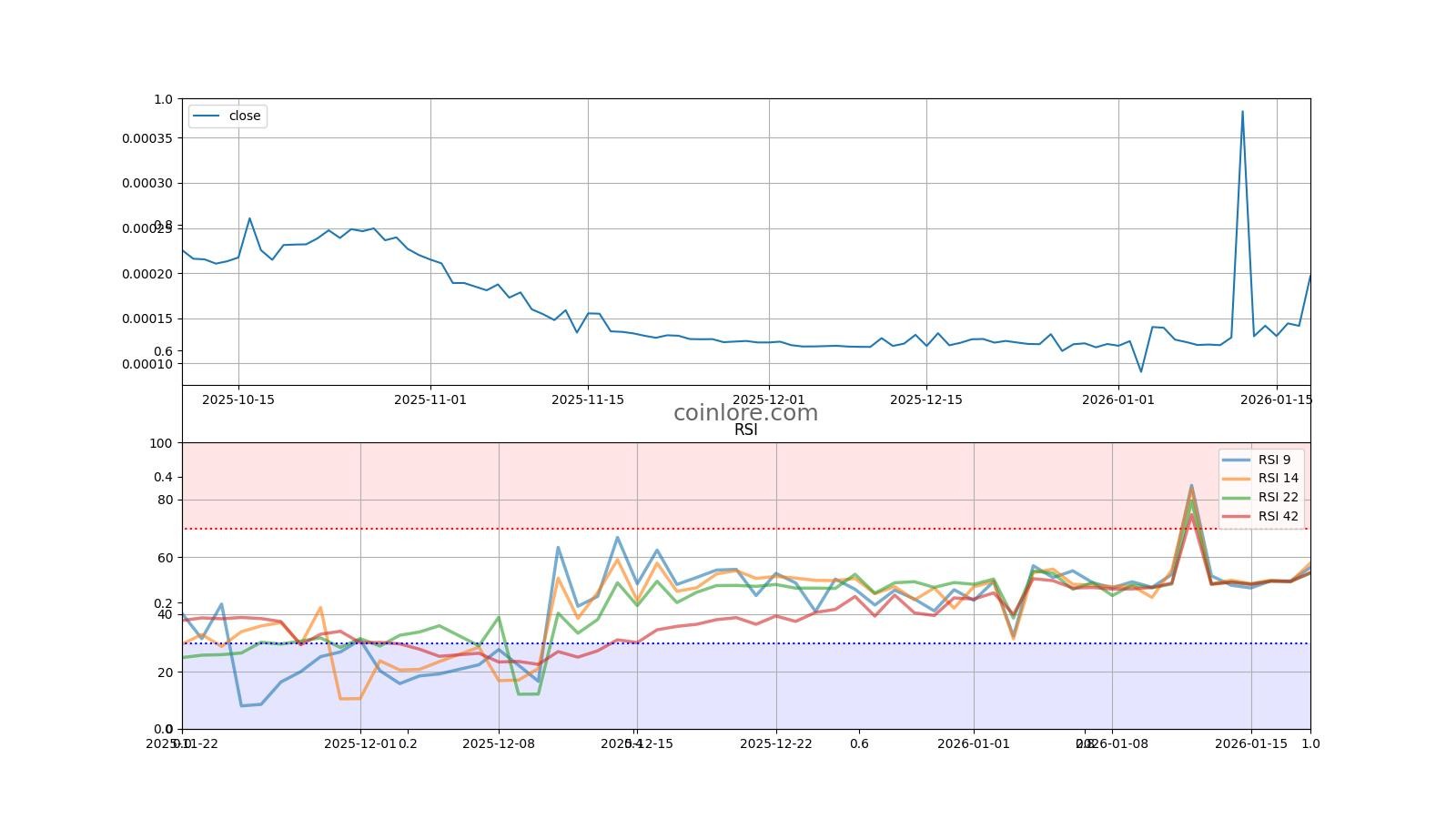 WhiteRock RSI indicator