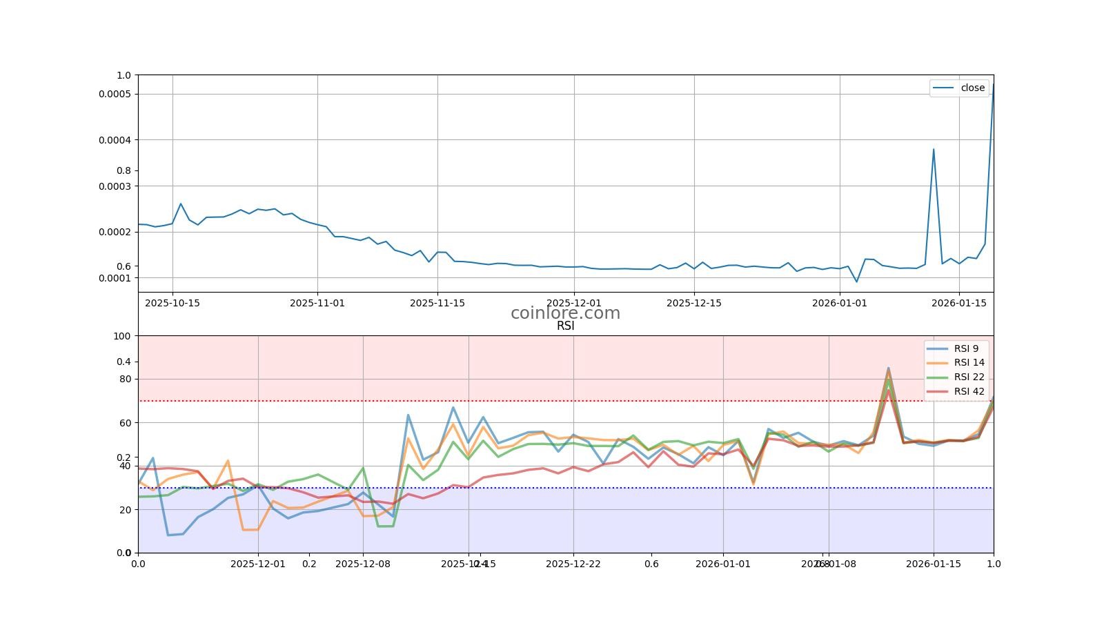 WhiteRock RSI indicator