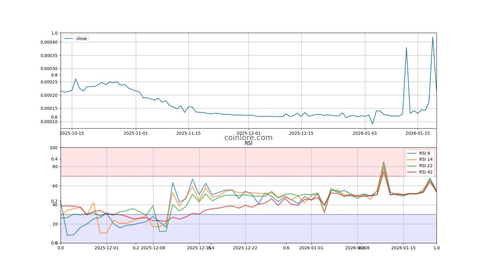 WhiteRock RSI indicator