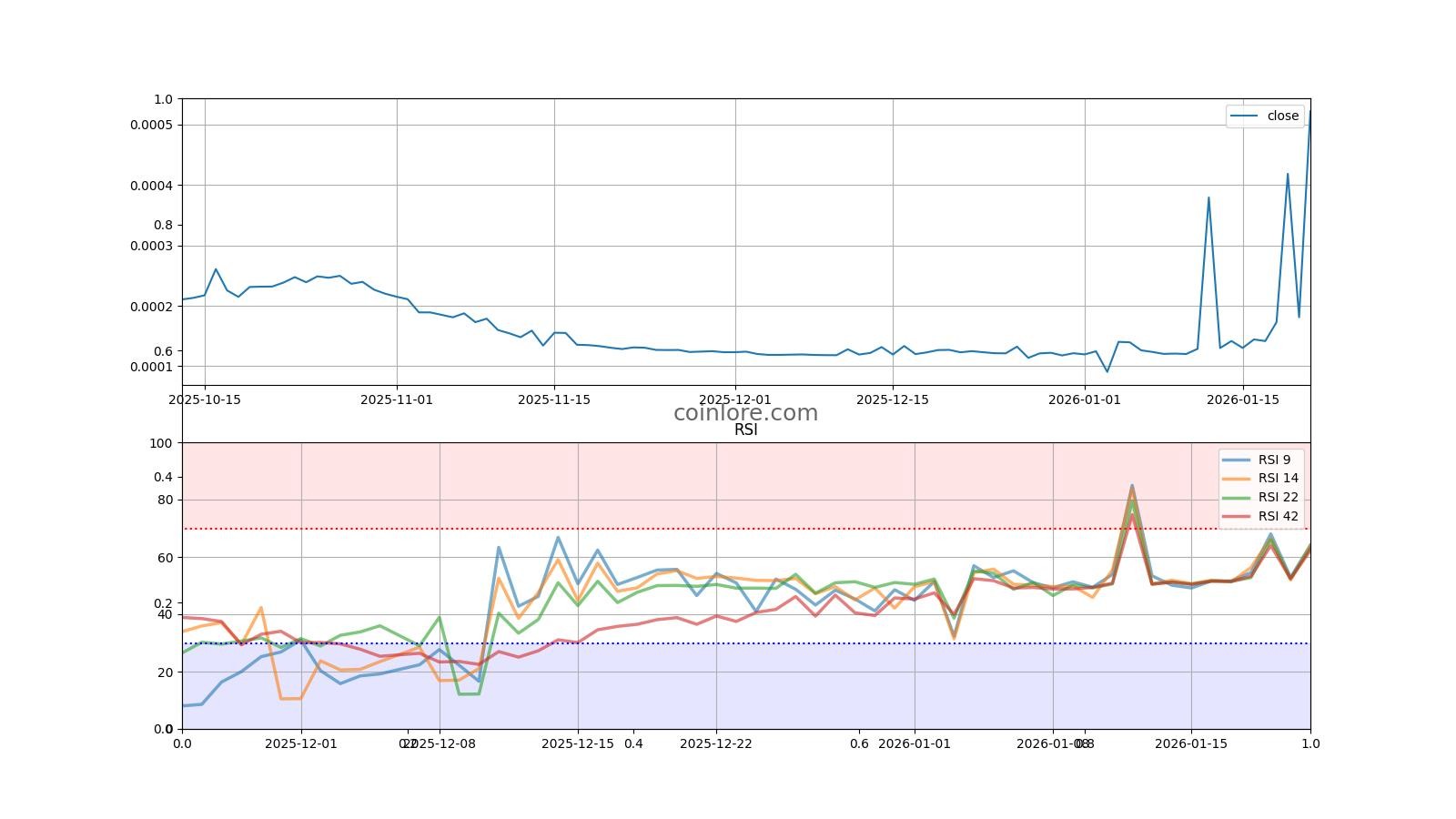 WhiteRock RSI indicator