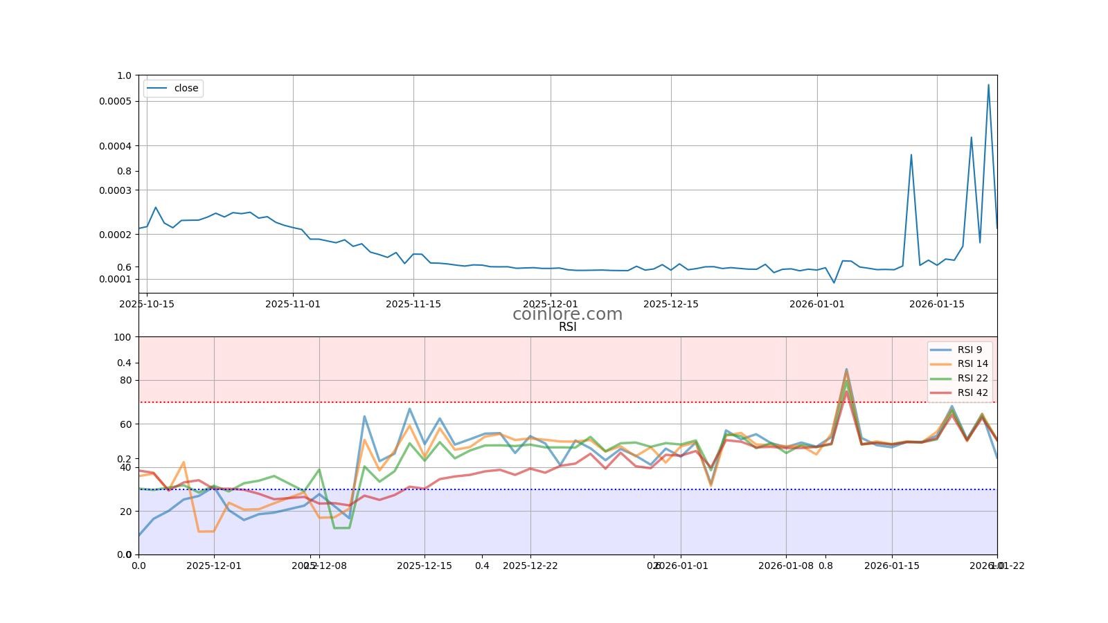 WhiteRock RSI indicator