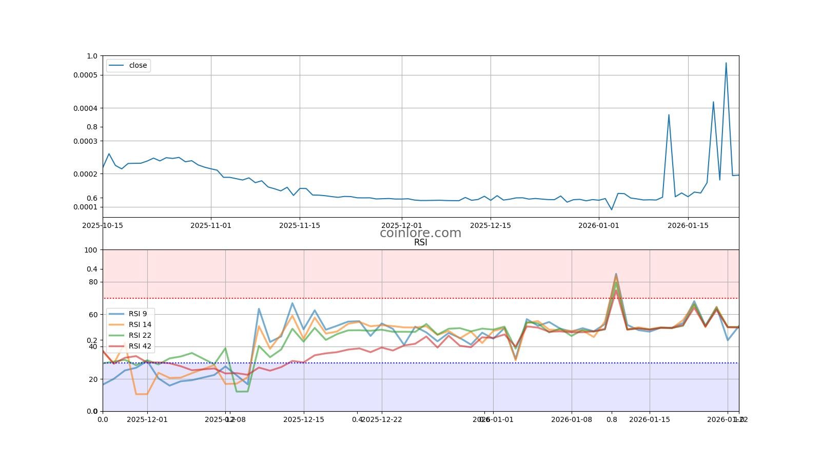 WhiteRock RSI indicator