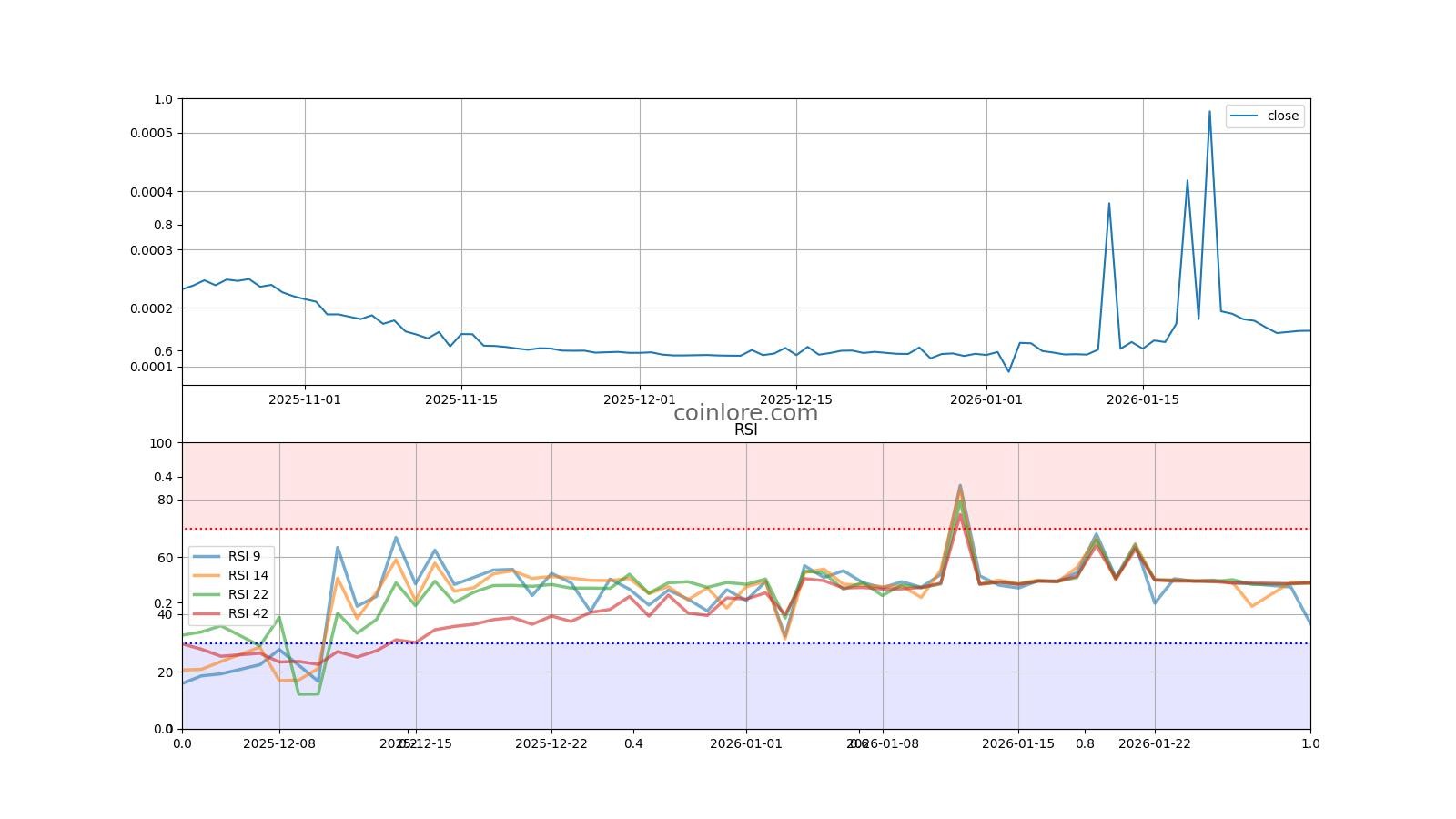 WhiteRock RSI indicator