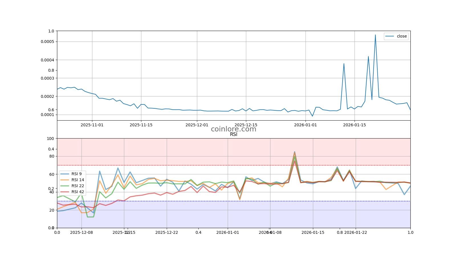 WhiteRock RSI indicator