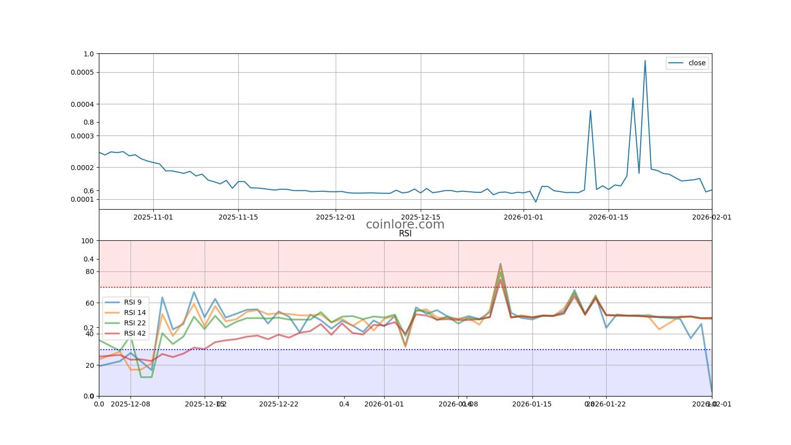 WhiteRock RSI indicator