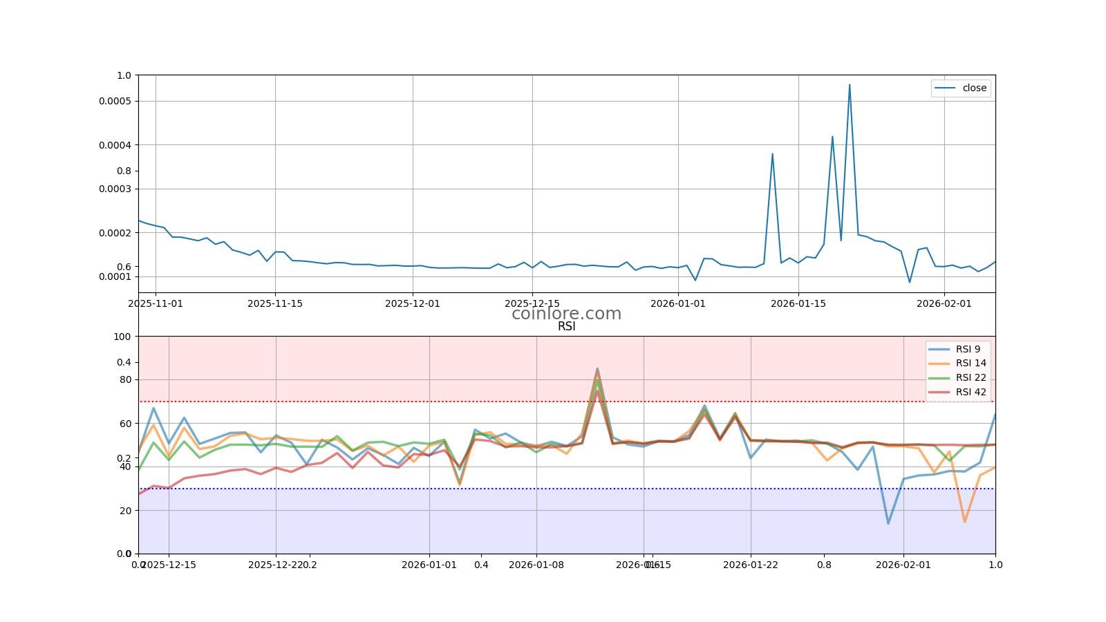 WhiteRock RSI indicator