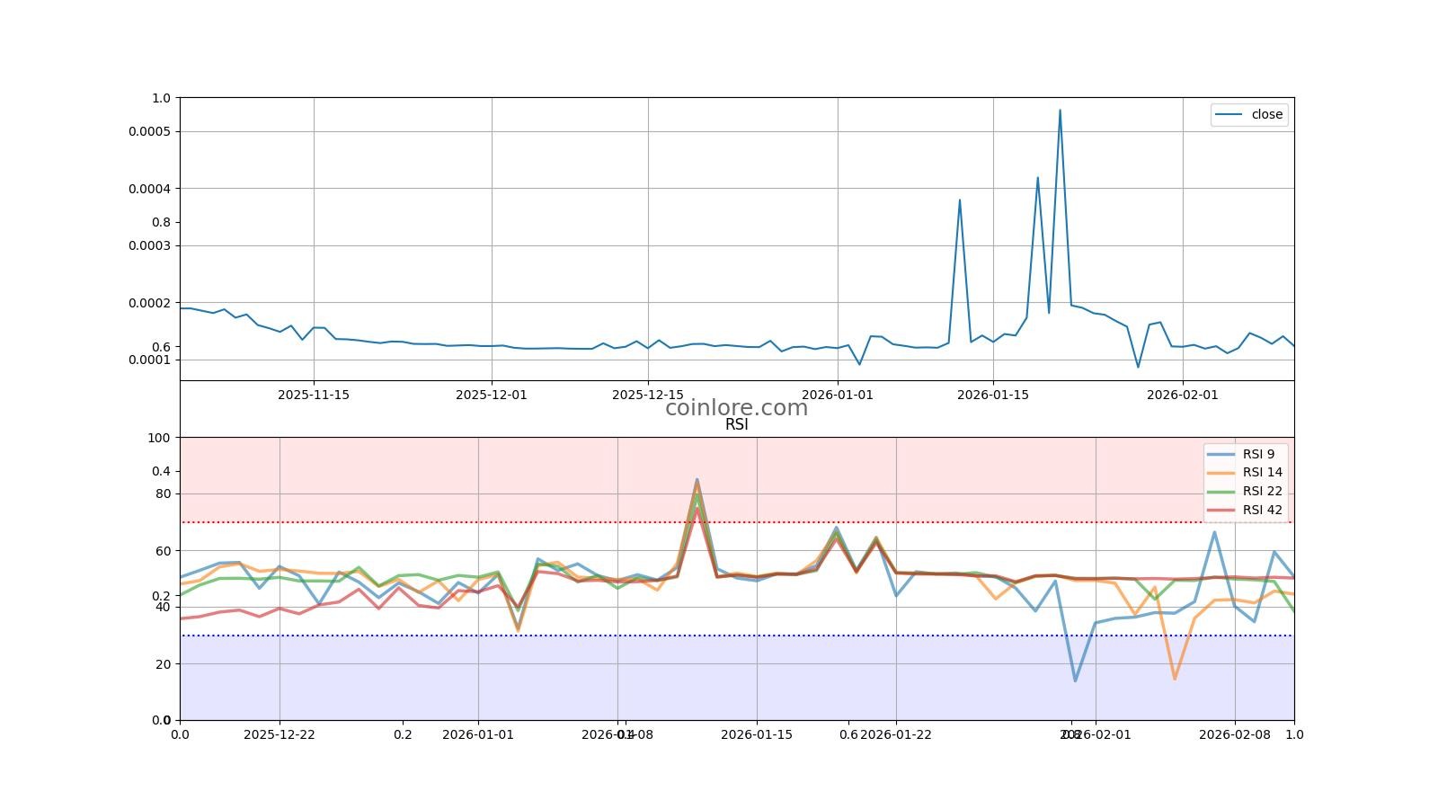 WhiteRock RSI indicator