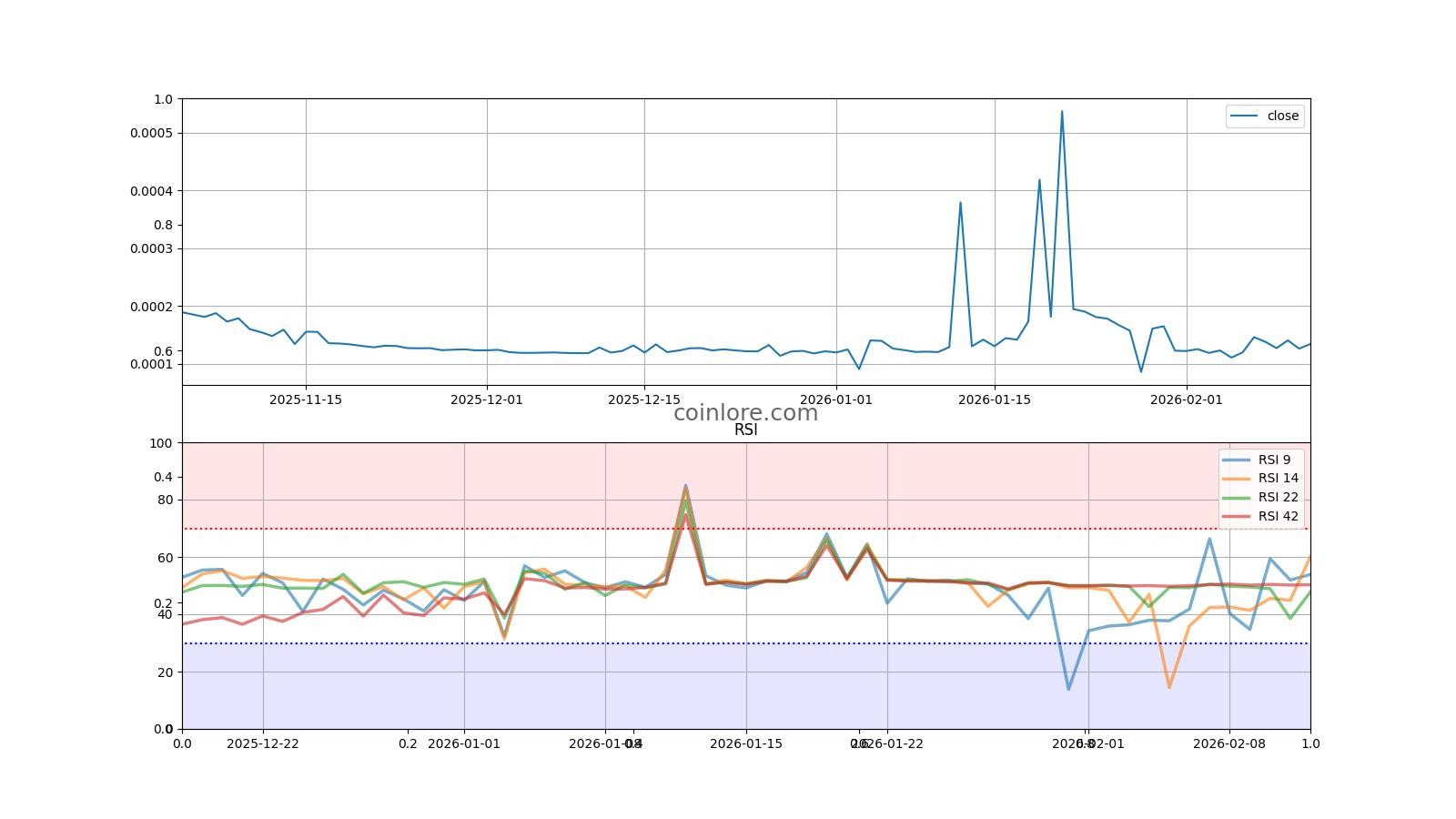 WhiteRock RSI indicator