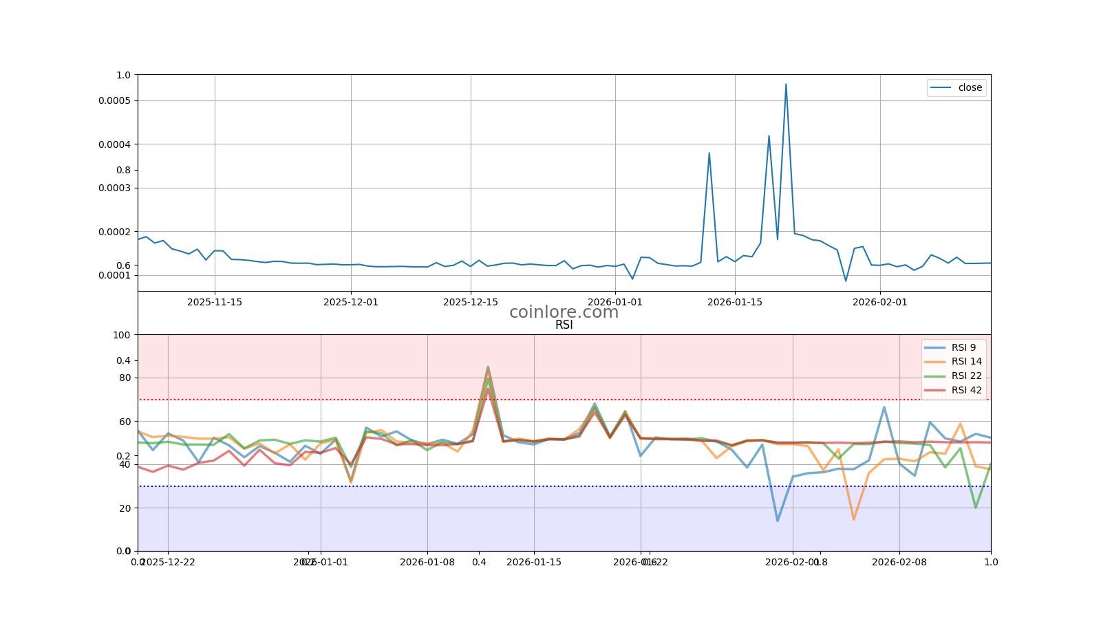 WhiteRock RSI indicator