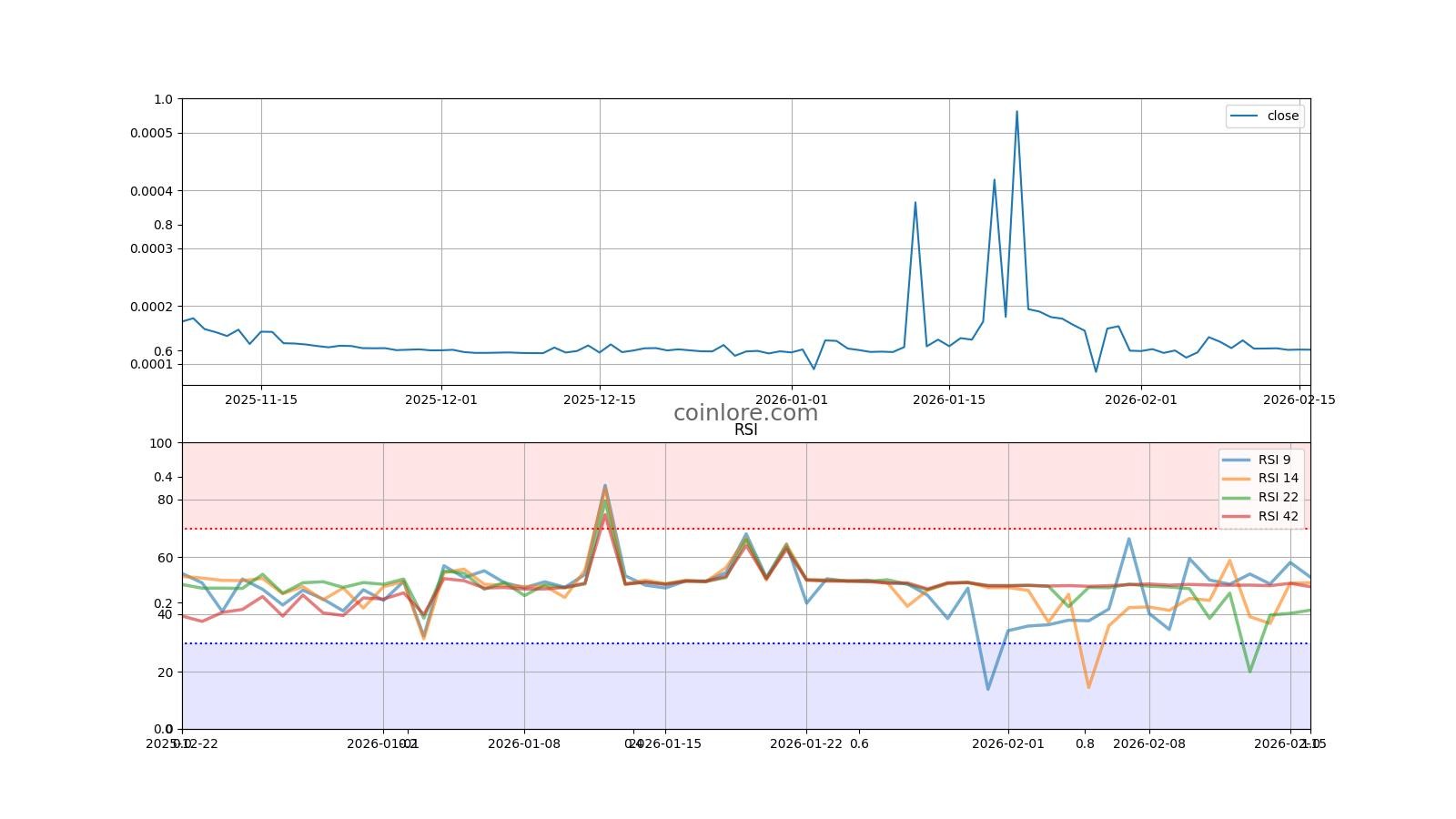 WhiteRock RSI indicator