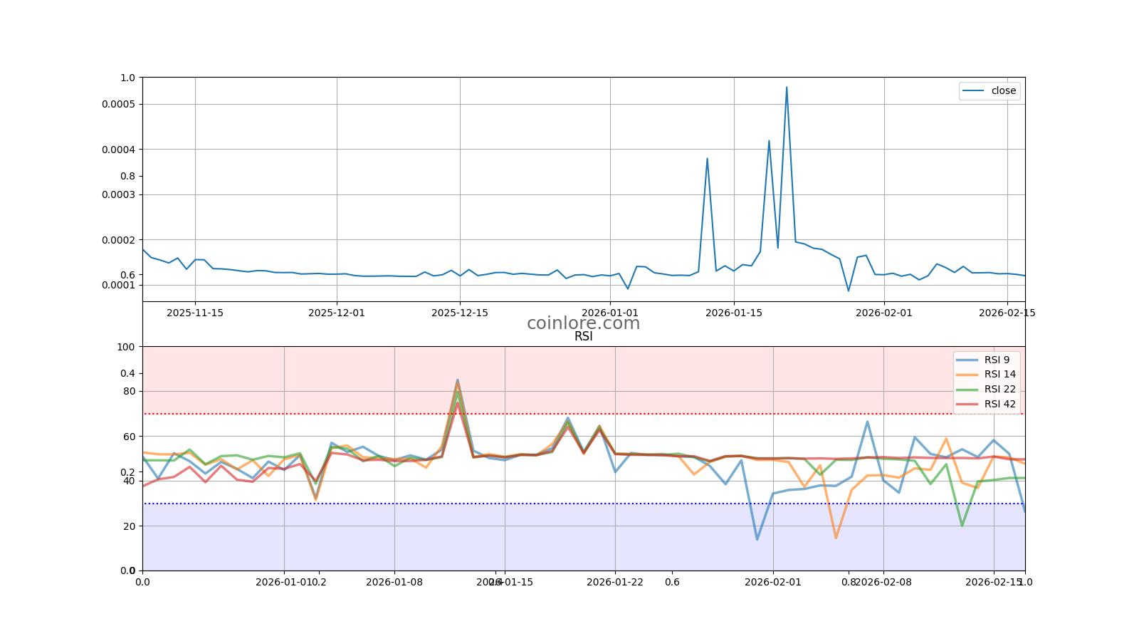 WhiteRock RSI indicator
