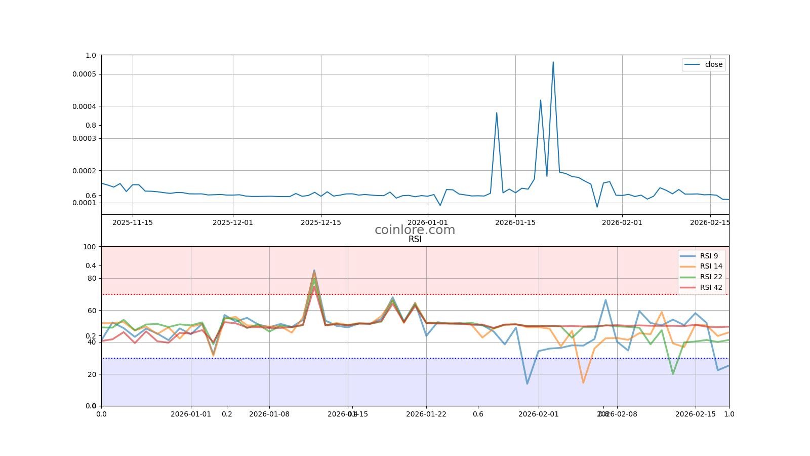 WhiteRock RSI indicator