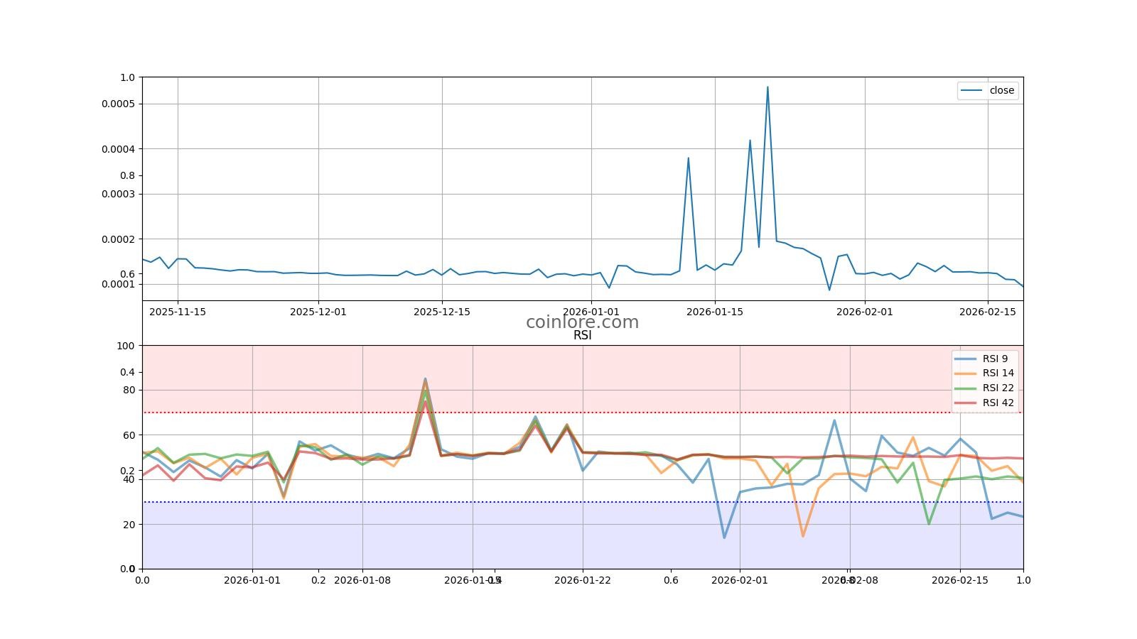 WhiteRock RSI indicator