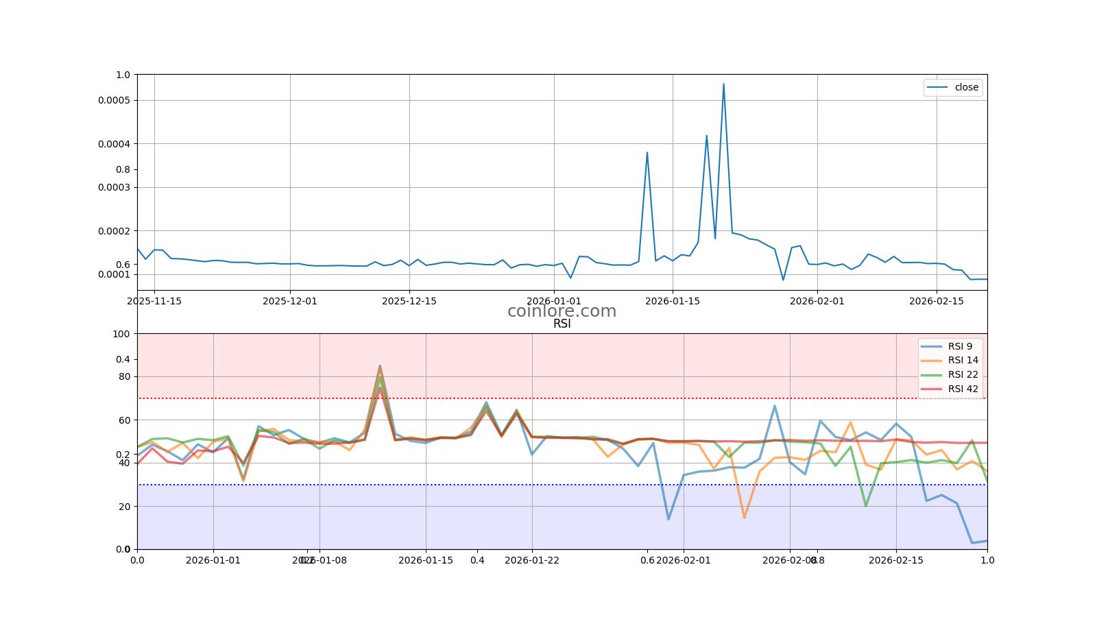 WhiteRock RSI indicator