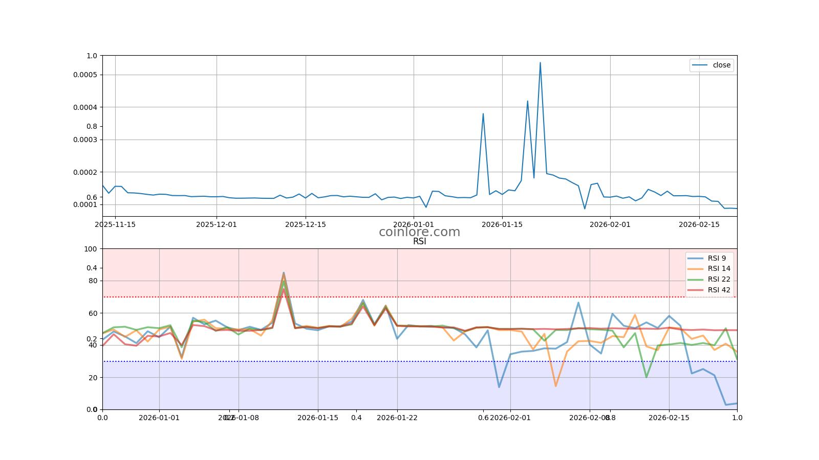 WhiteRock RSI indicator