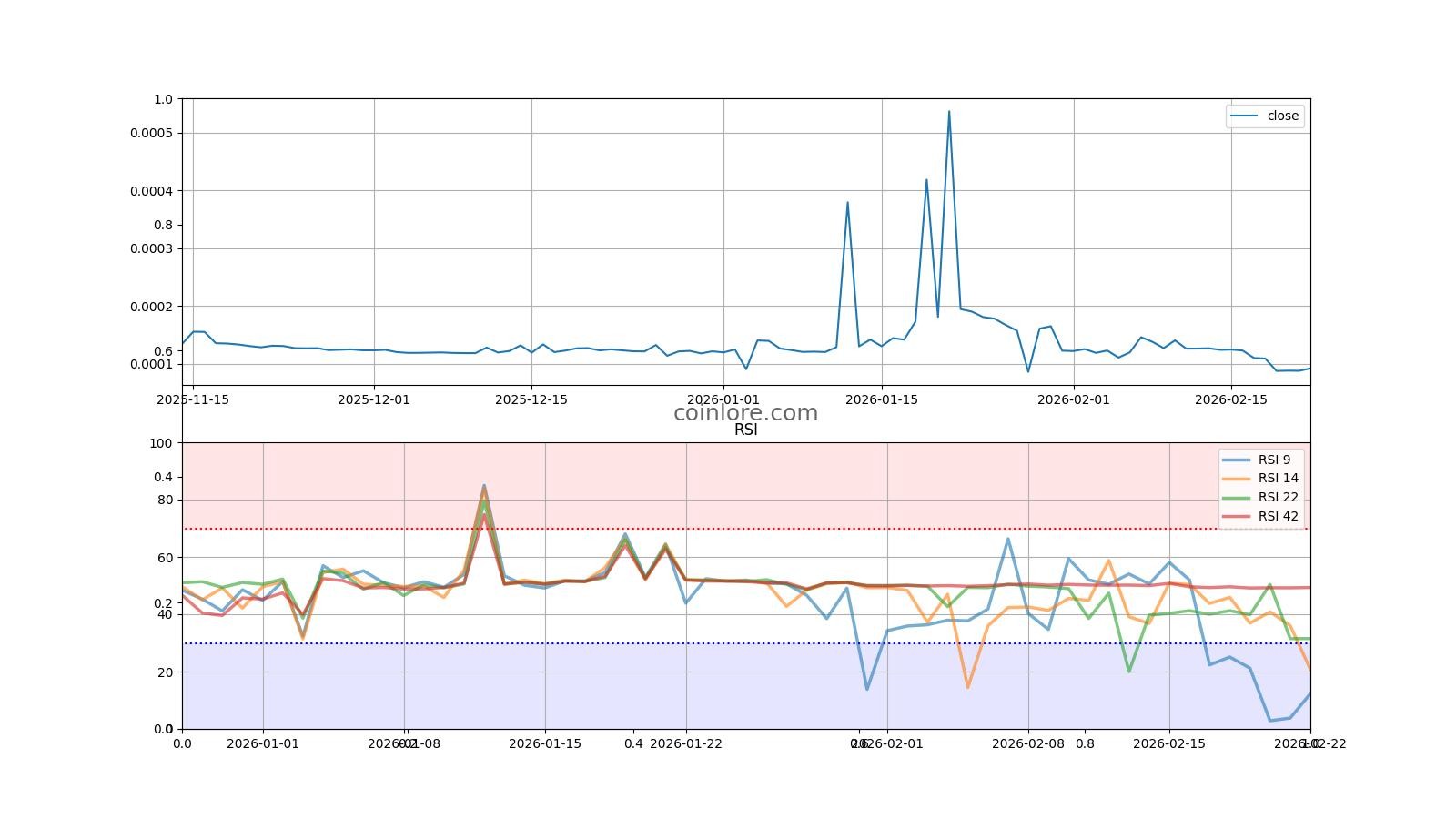 WhiteRock RSI indicator