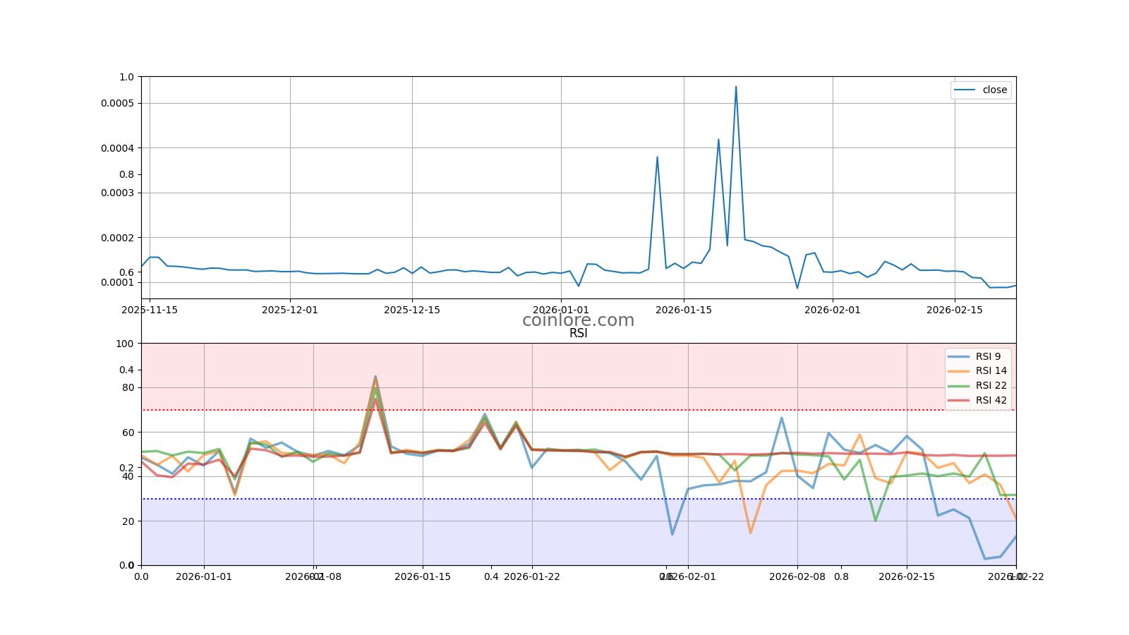 WhiteRock RSI indicator