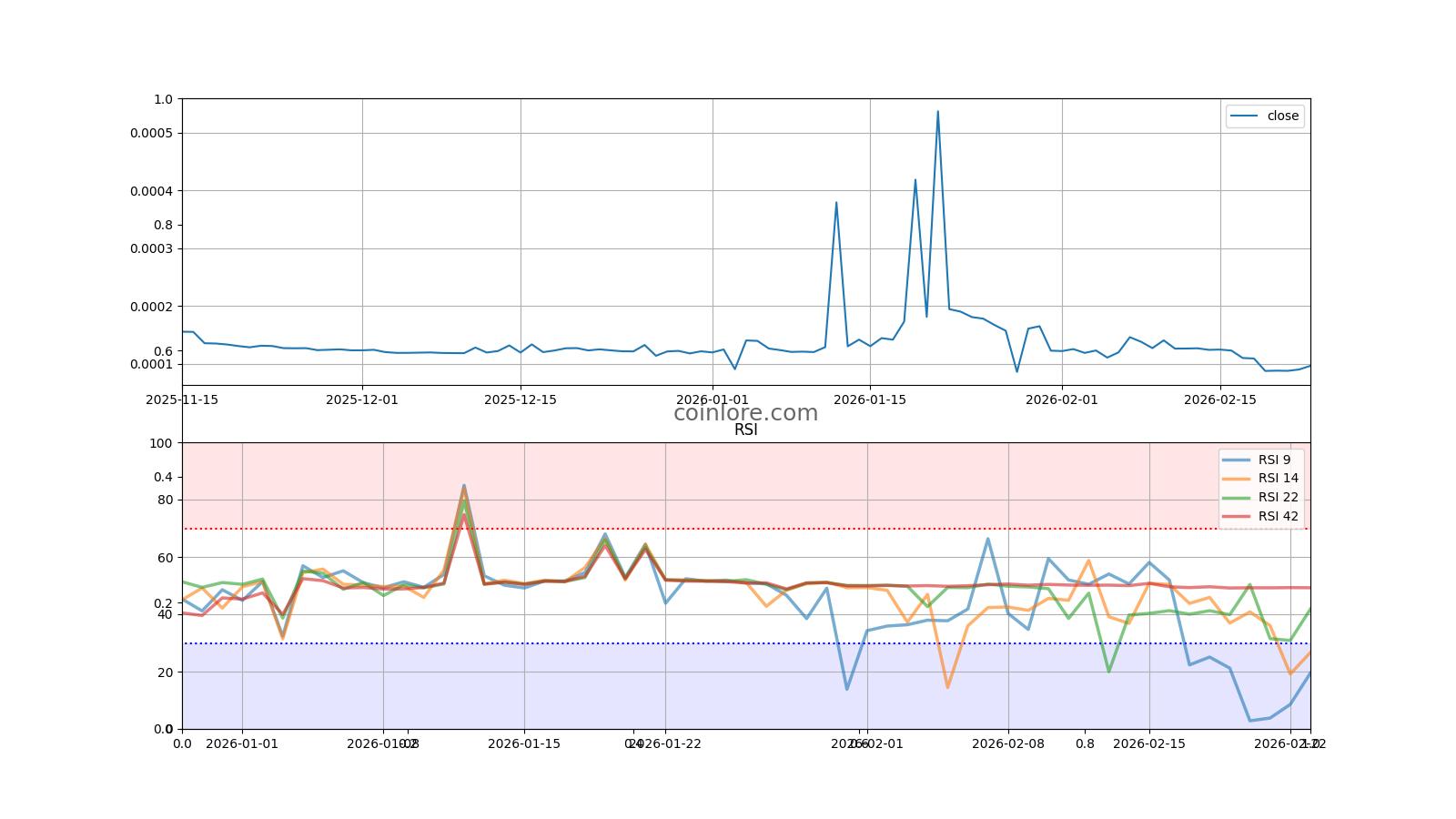 WhiteRock RSI indicator