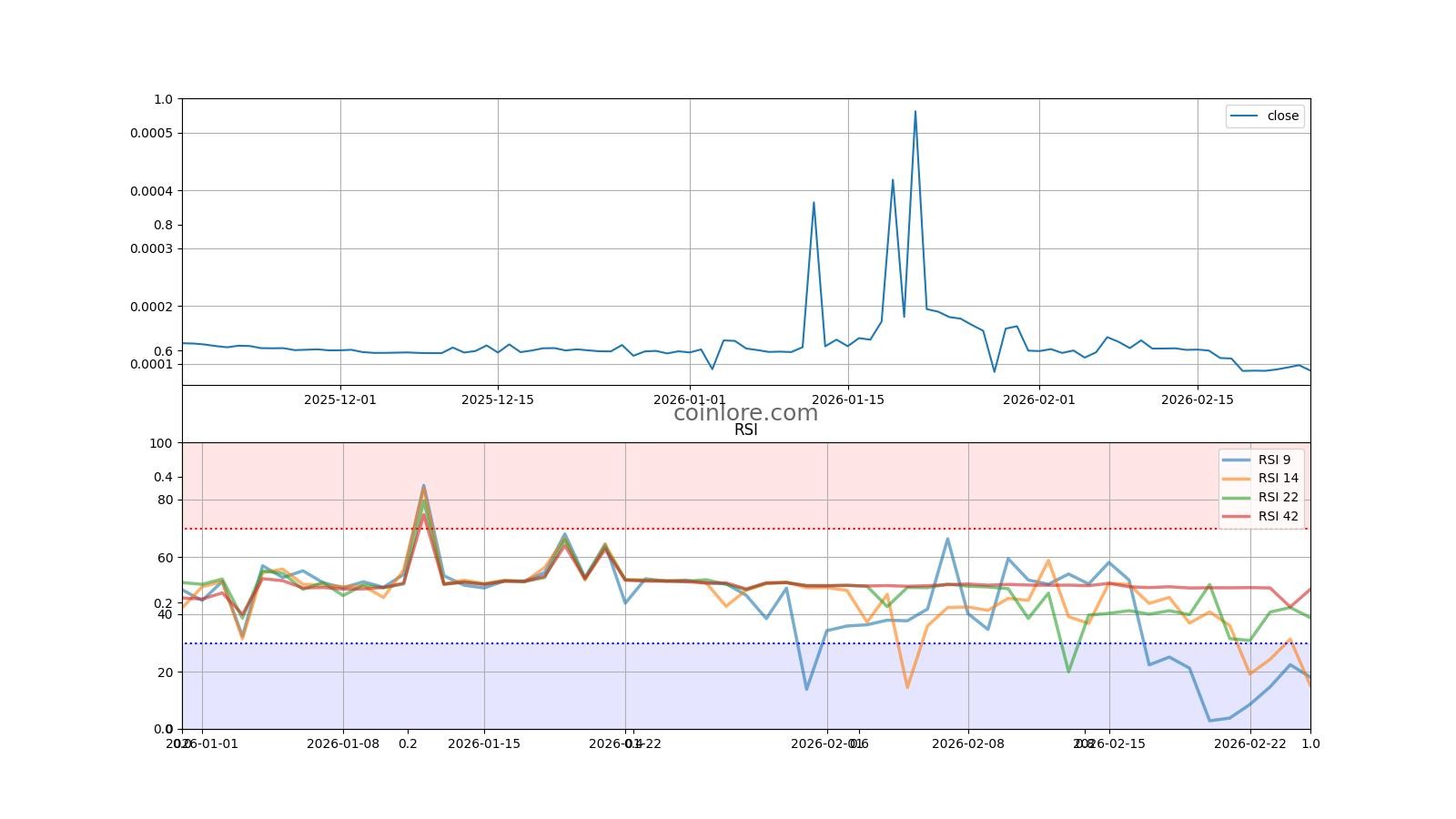 WhiteRock RSI indicator
