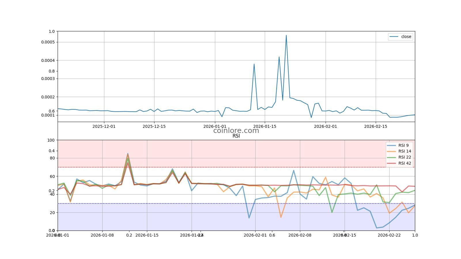 WhiteRock RSI indicator