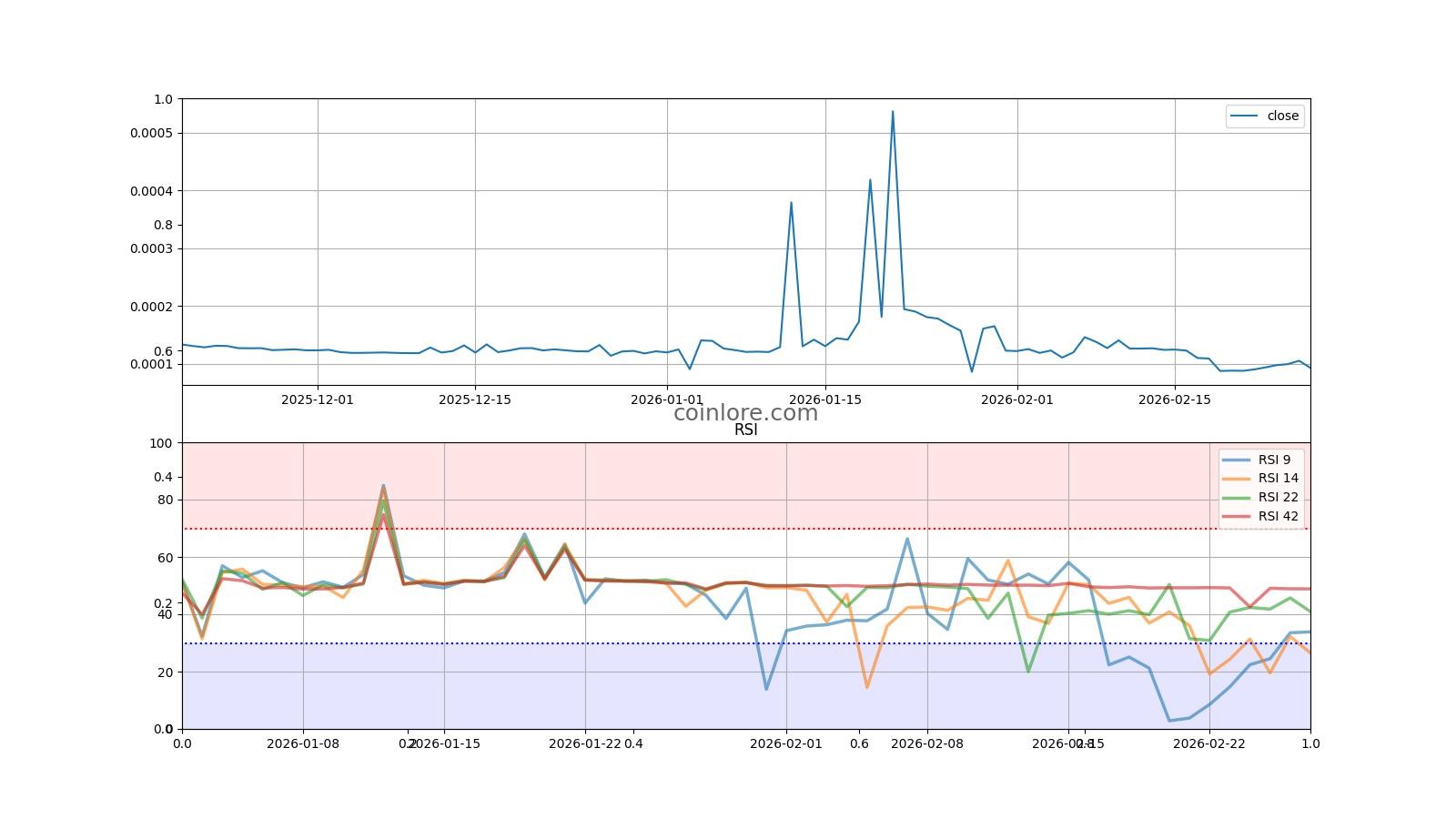 WhiteRock RSI indicator