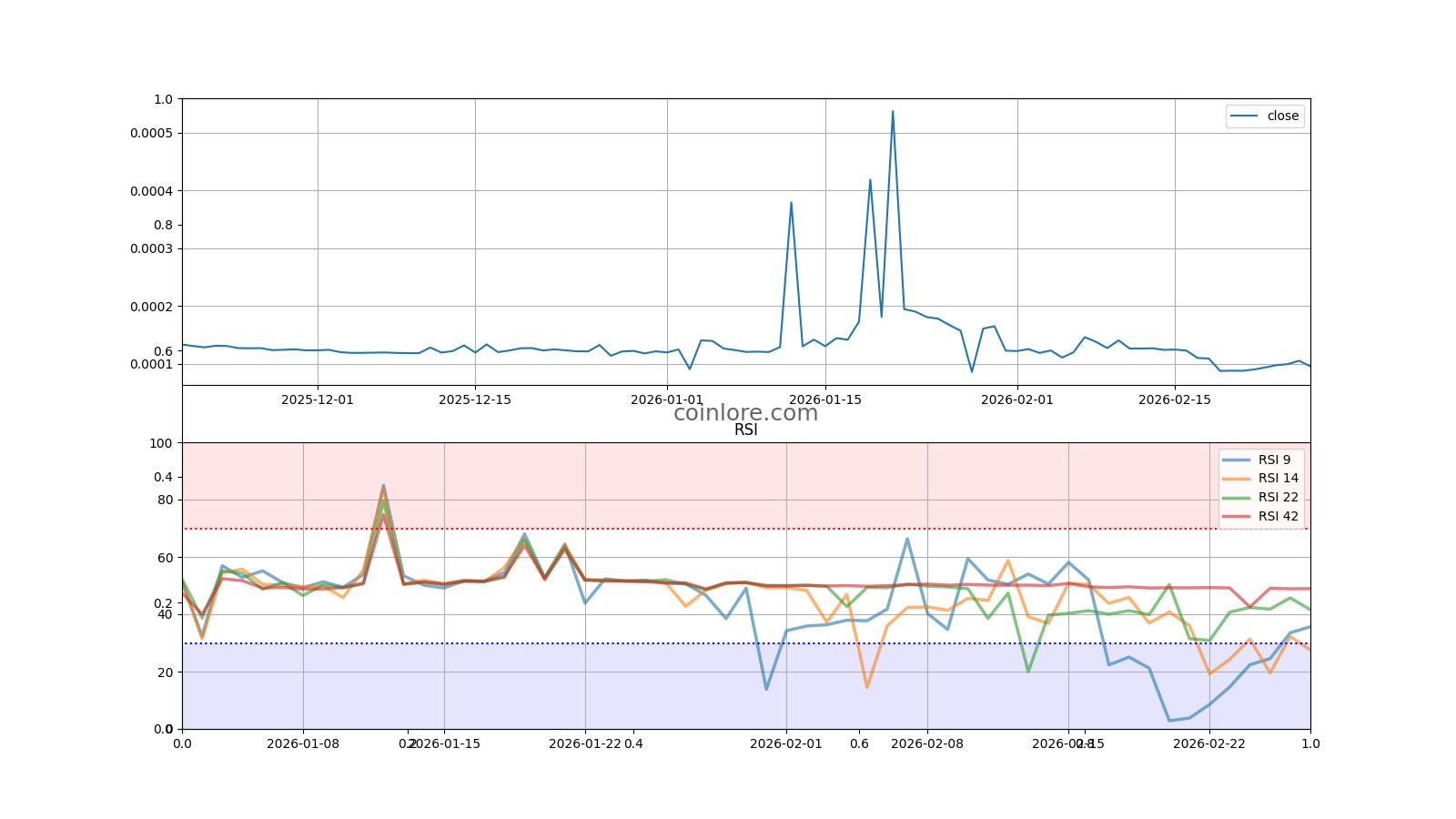 WhiteRock RSI indicator
