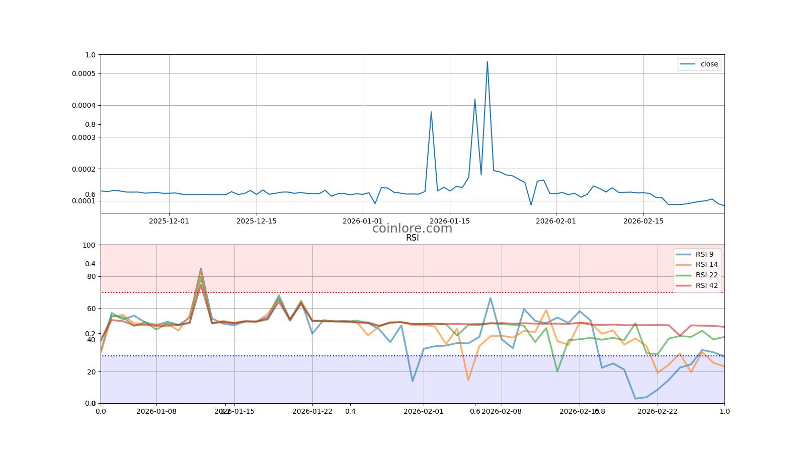 WhiteRock RSI indicator