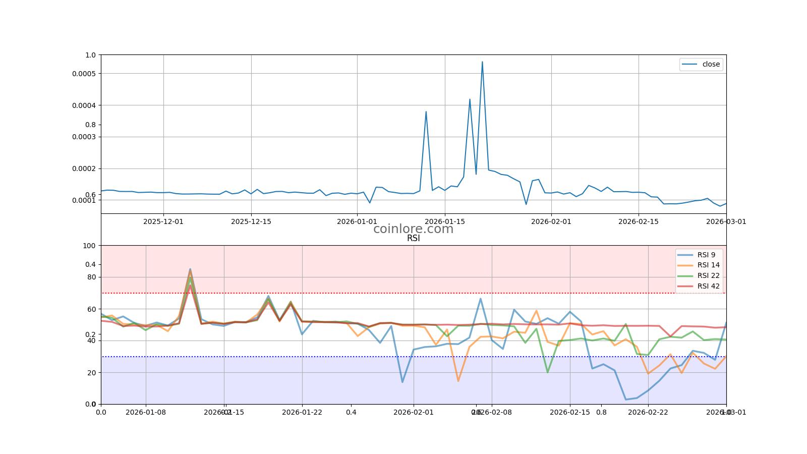 WhiteRock RSI indicator