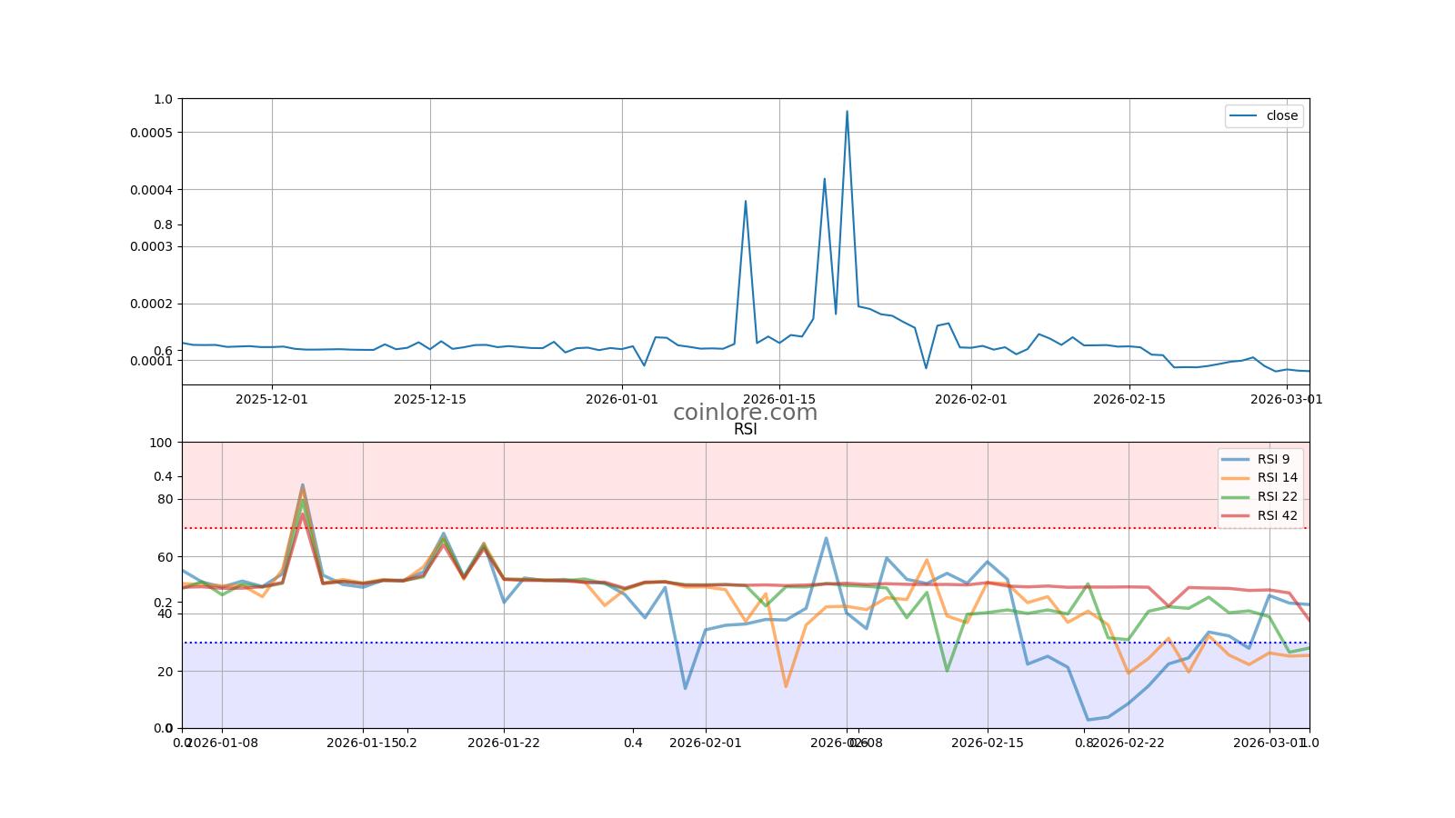 WhiteRock RSI indicator