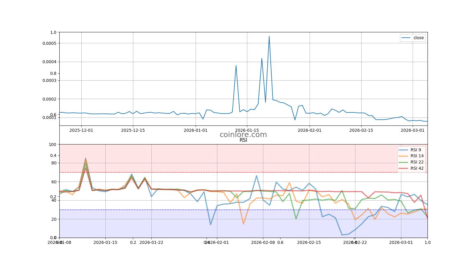 WhiteRock RSI indicator