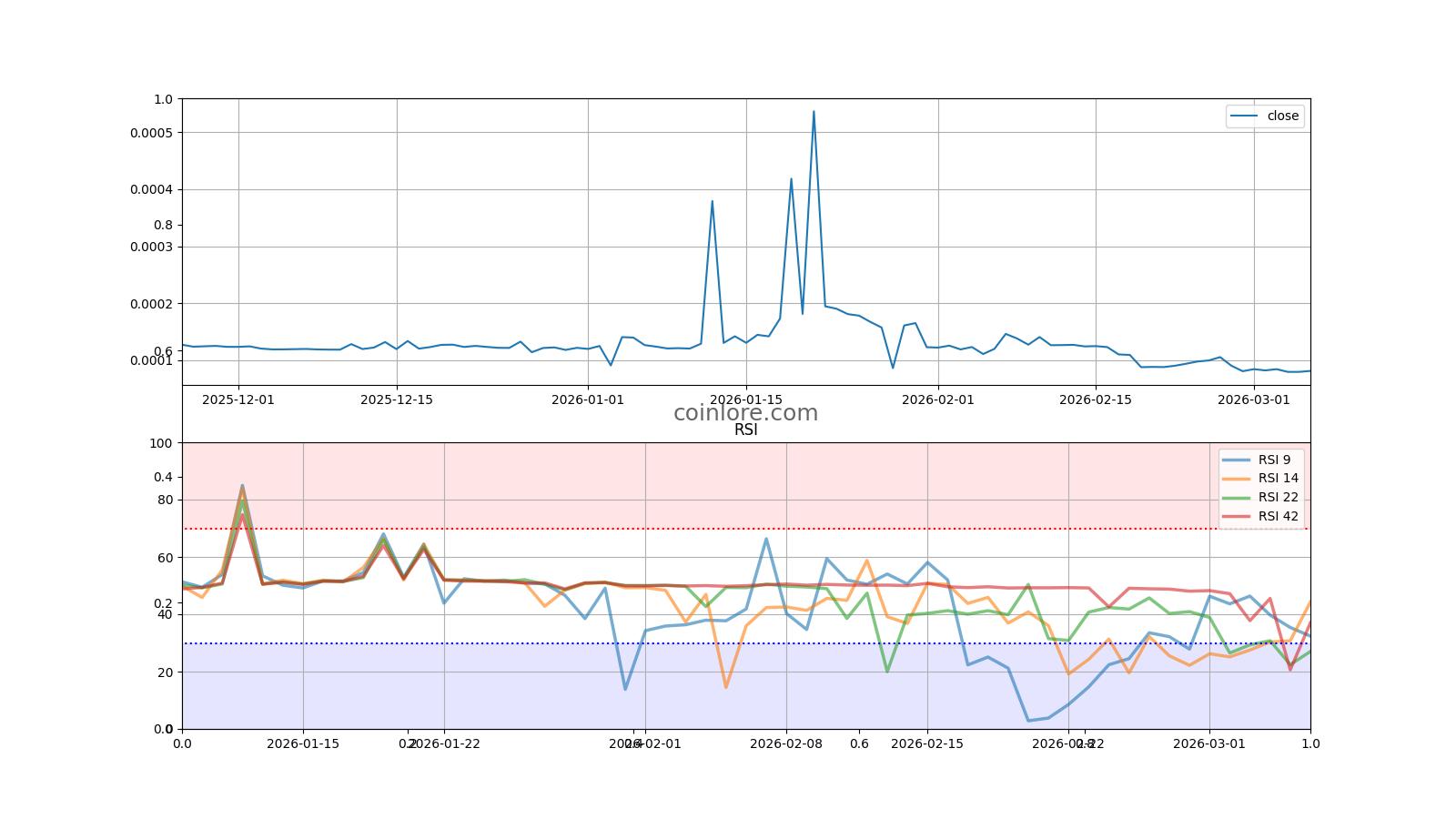 WhiteRock RSI indicator