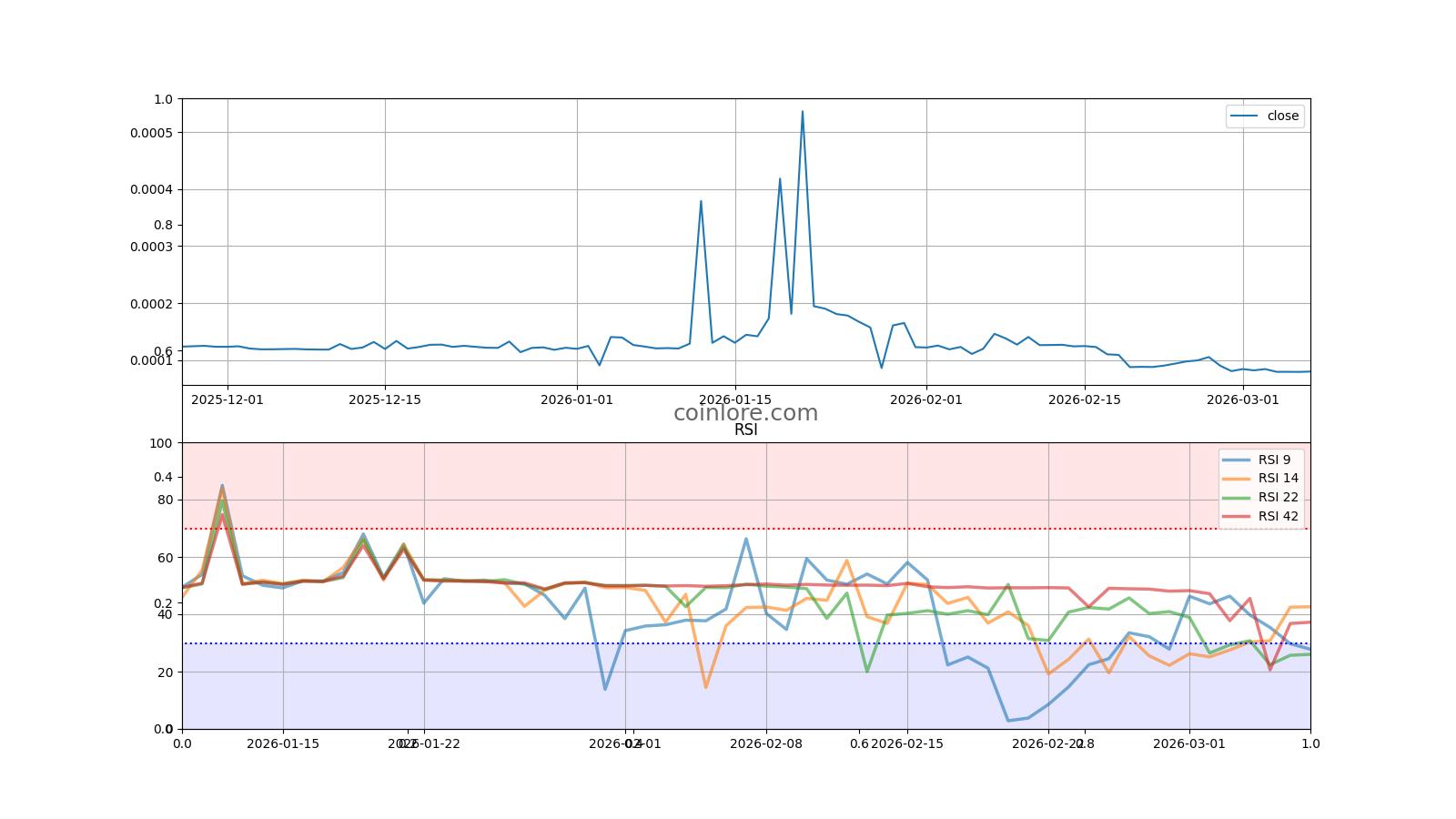 WhiteRock RSI indicator