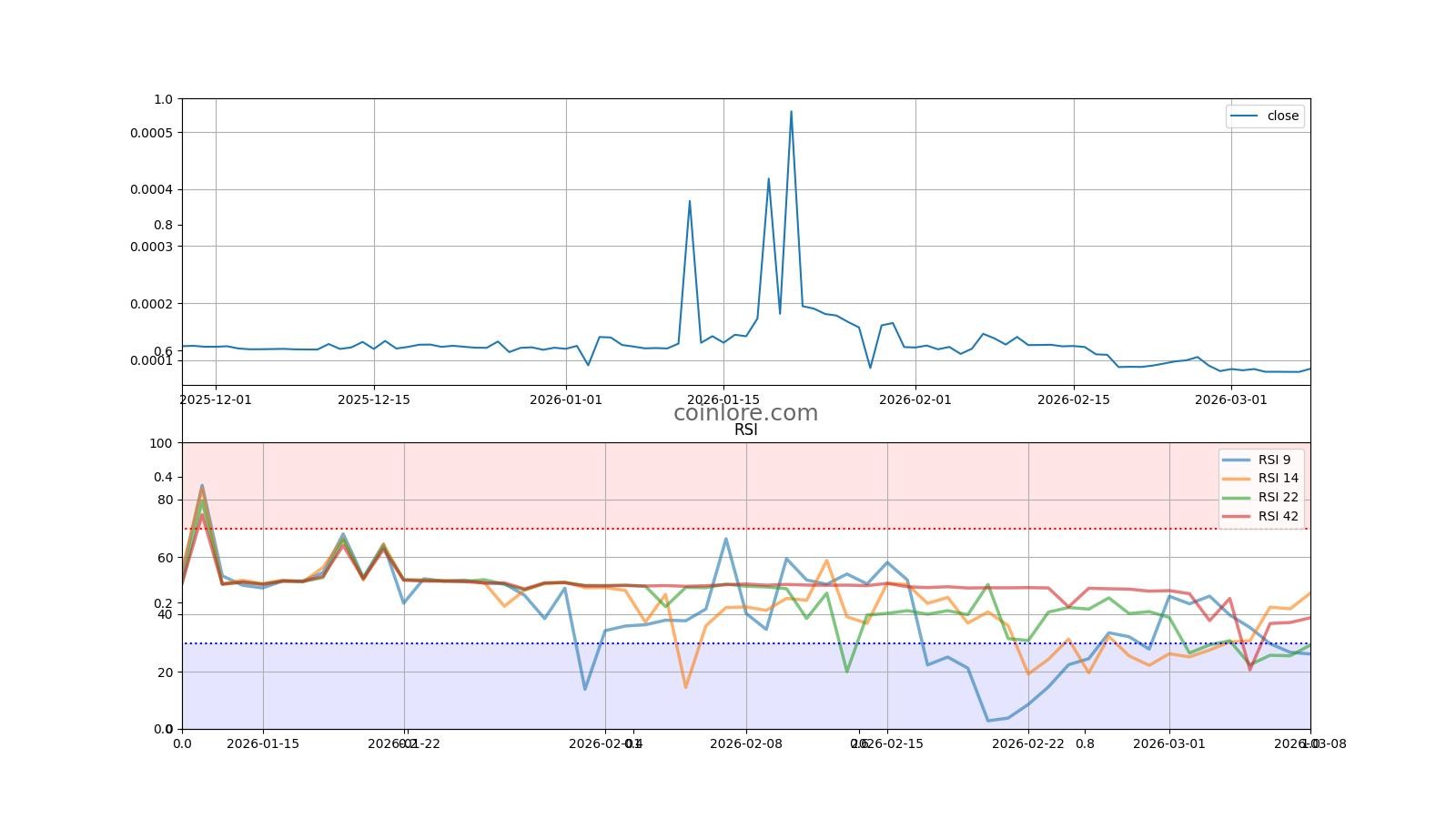WhiteRock RSI indicator