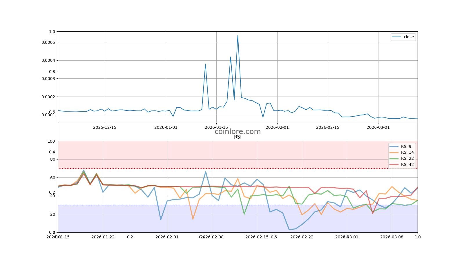 WhiteRock RSI indicator