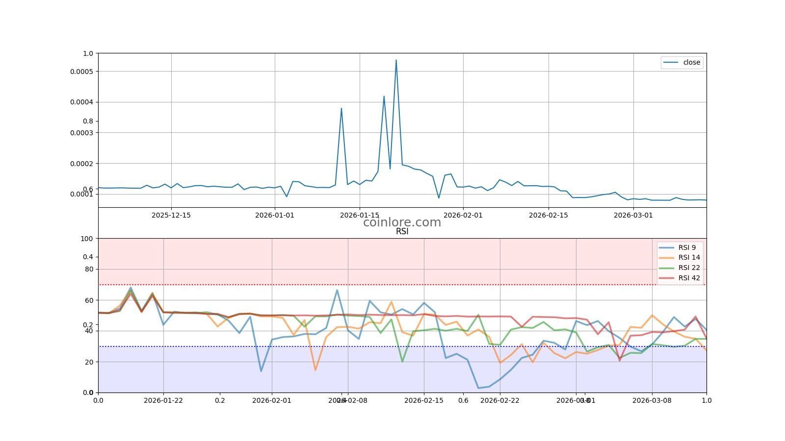 WhiteRock RSI indicator