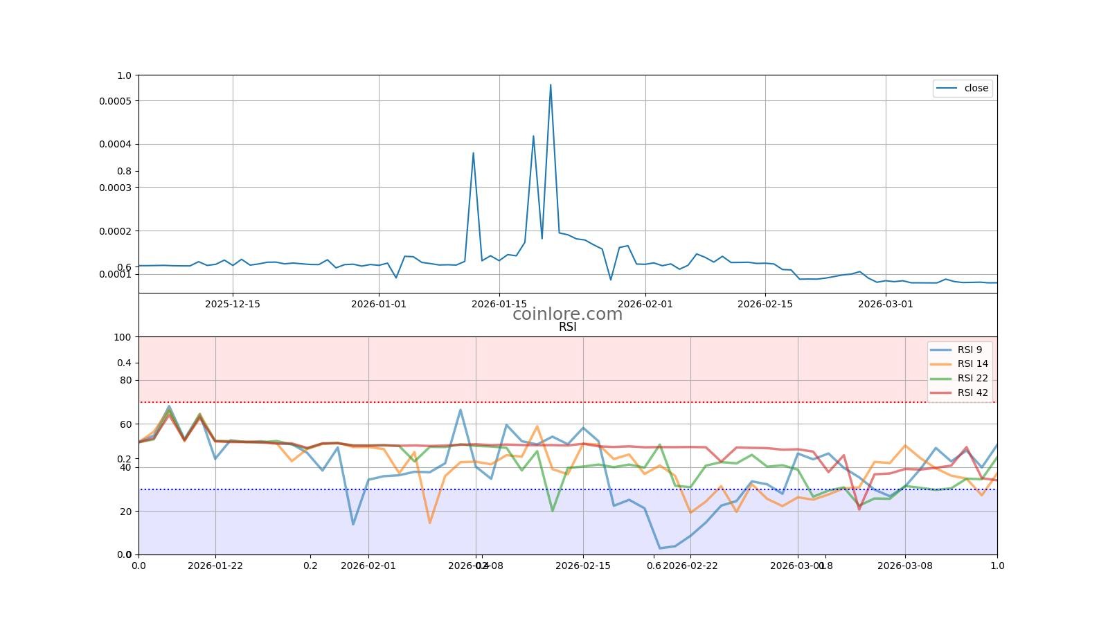 WhiteRock RSI indicator